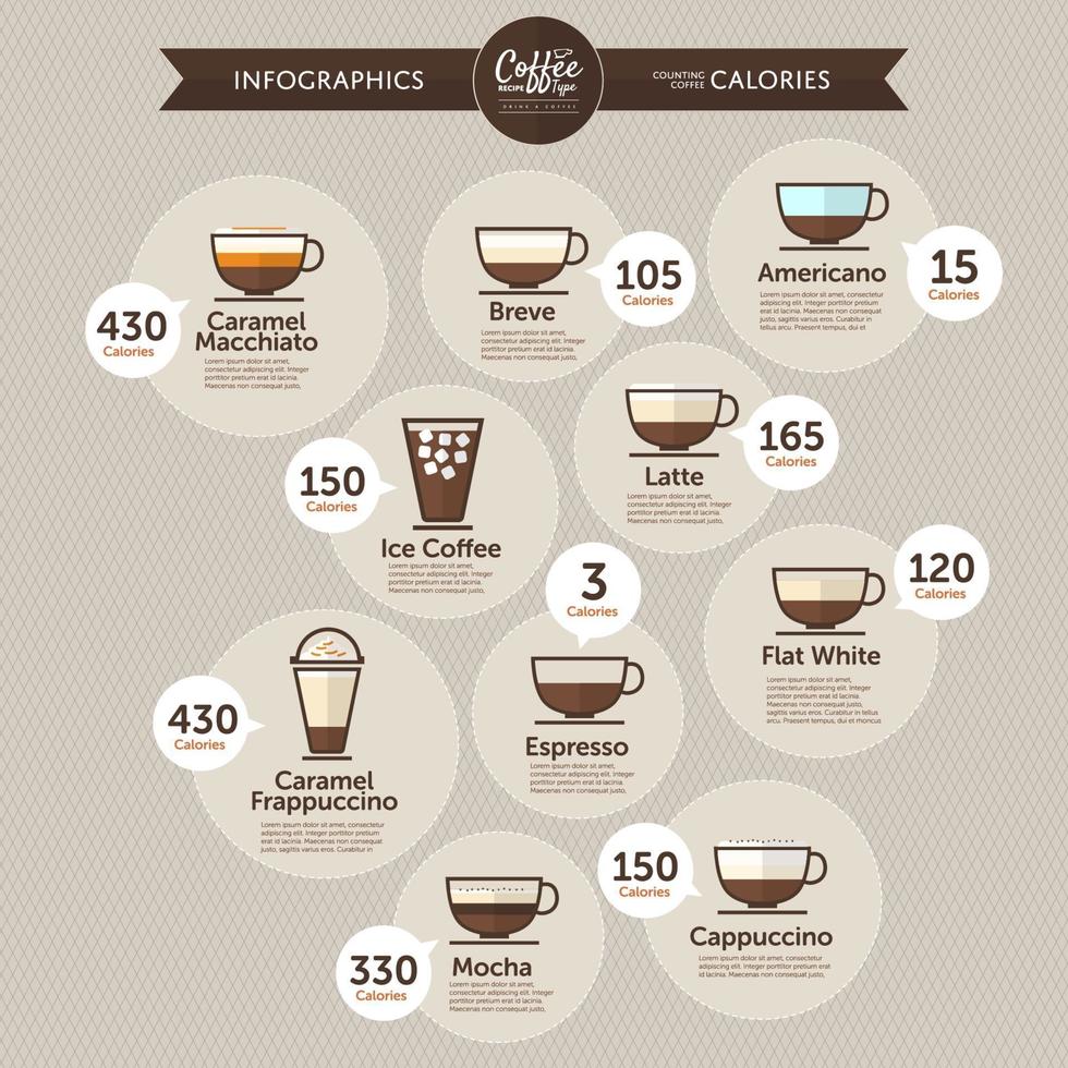 Coffee infographics calories by type 2259641 Vector Art at Vecteezy Coffee infographics calories by type 2259641 Vector Art at Vecteezy