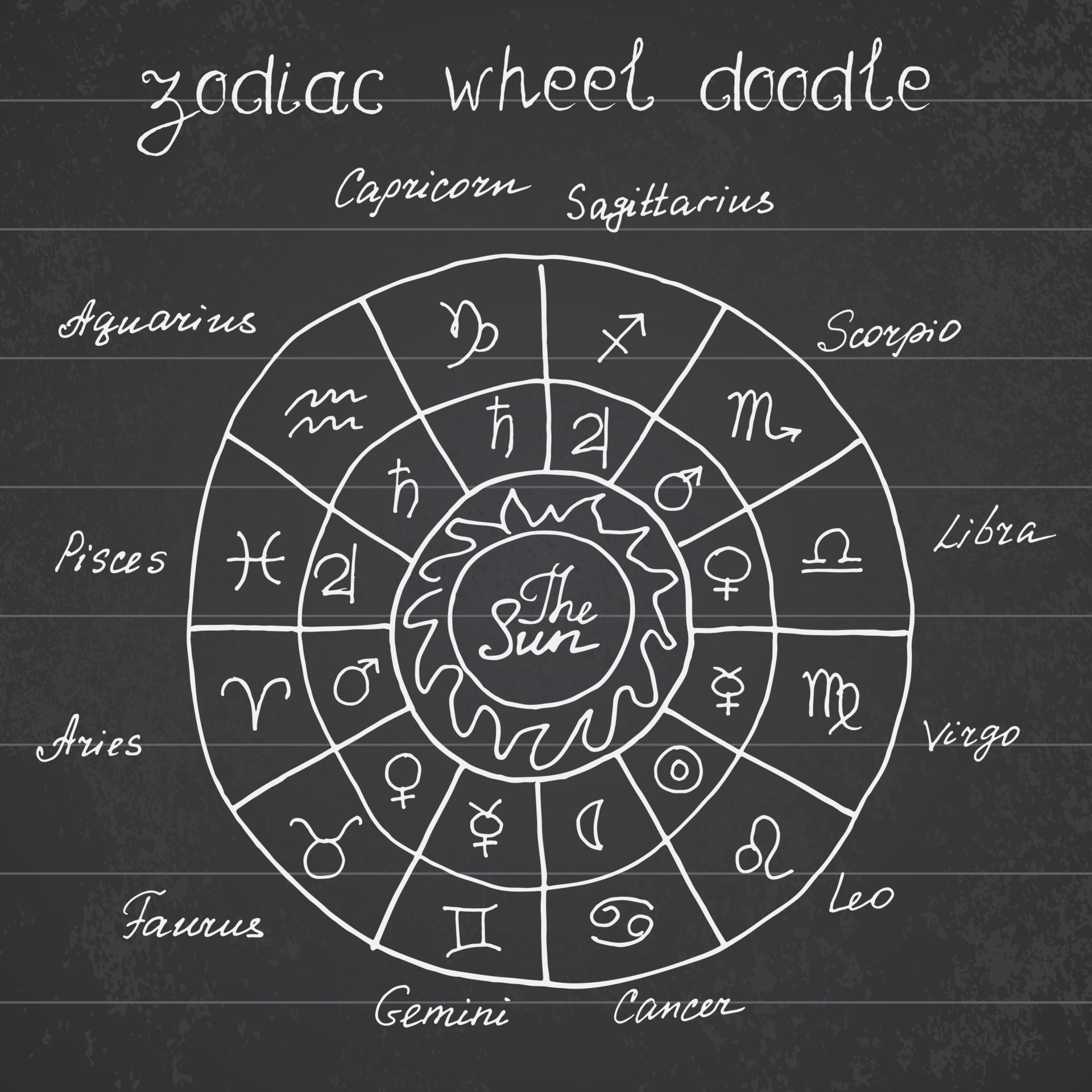 Collection Of Doodle Zodiac Signs Hand Drawn Sketch Zodiac Wheel collection-of-doodle-zodiac-signs-hand-drawn-sketch-zodiac-wheel