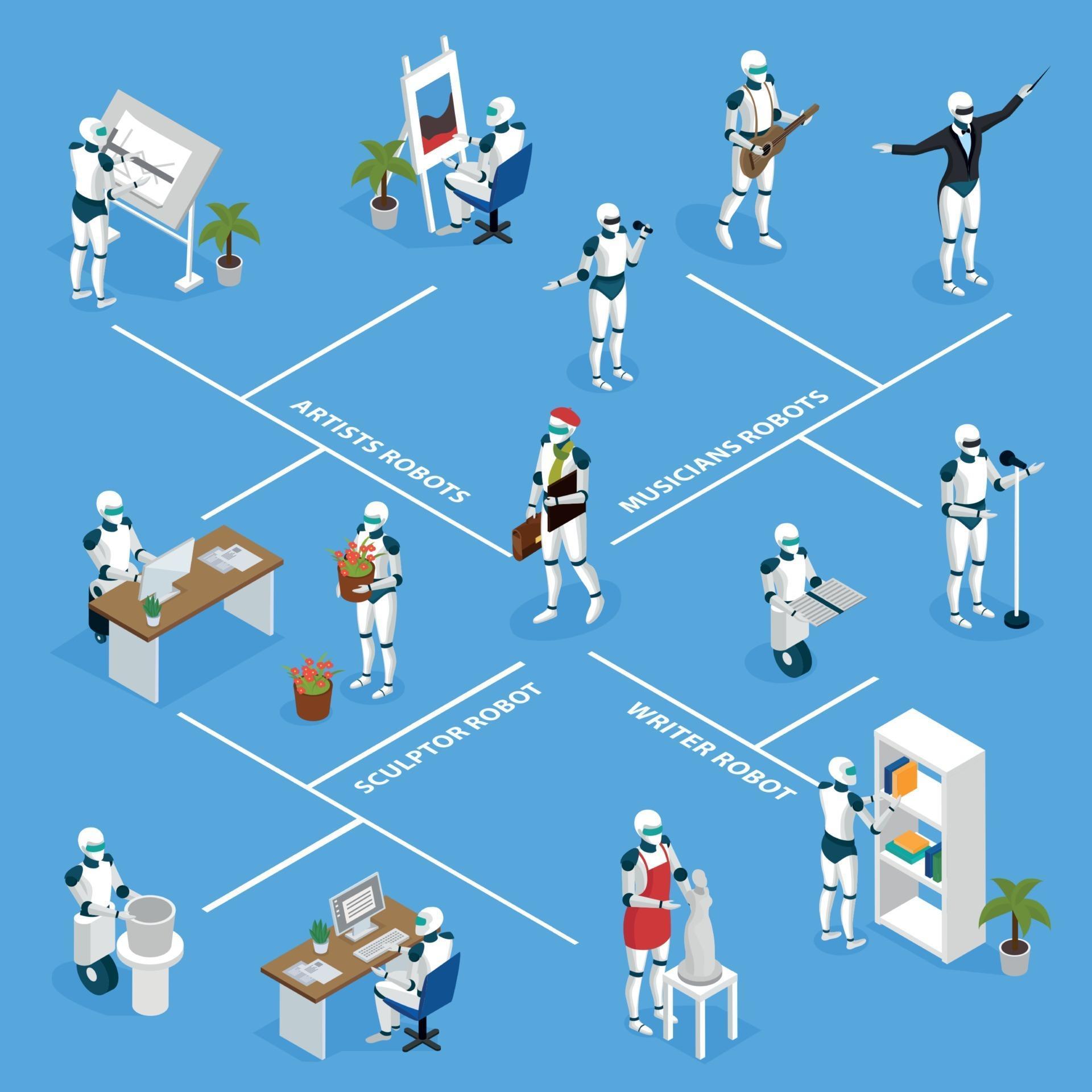 Creative Robots Isometric Flowchart Vector Illustration 2391491 Vector ...