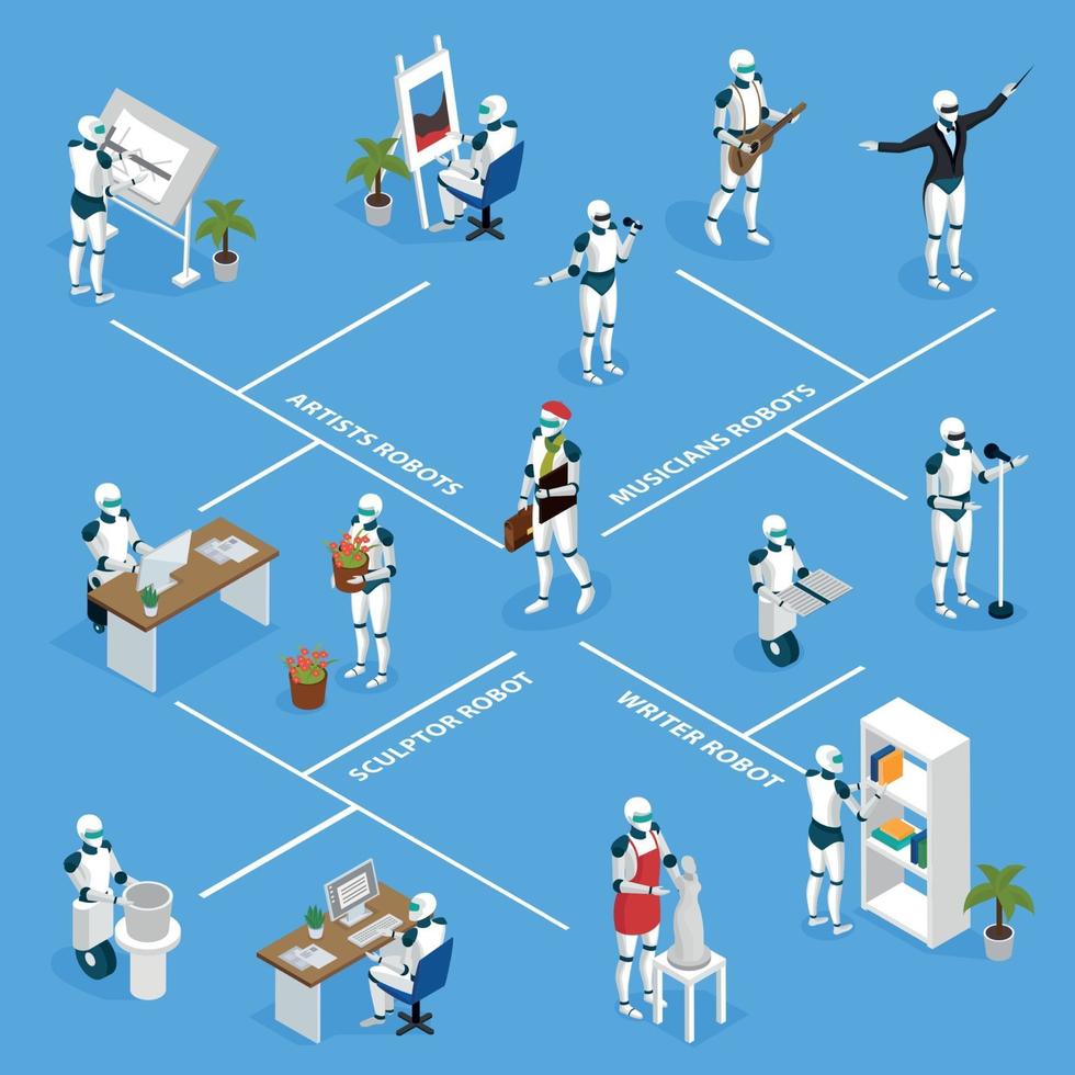 Creative Robots Isometric Flowchart Vector Illustration 2391491 Vector ... Creative Robots Isometric Flowchart Vector Illustration 2391491 Vector ...