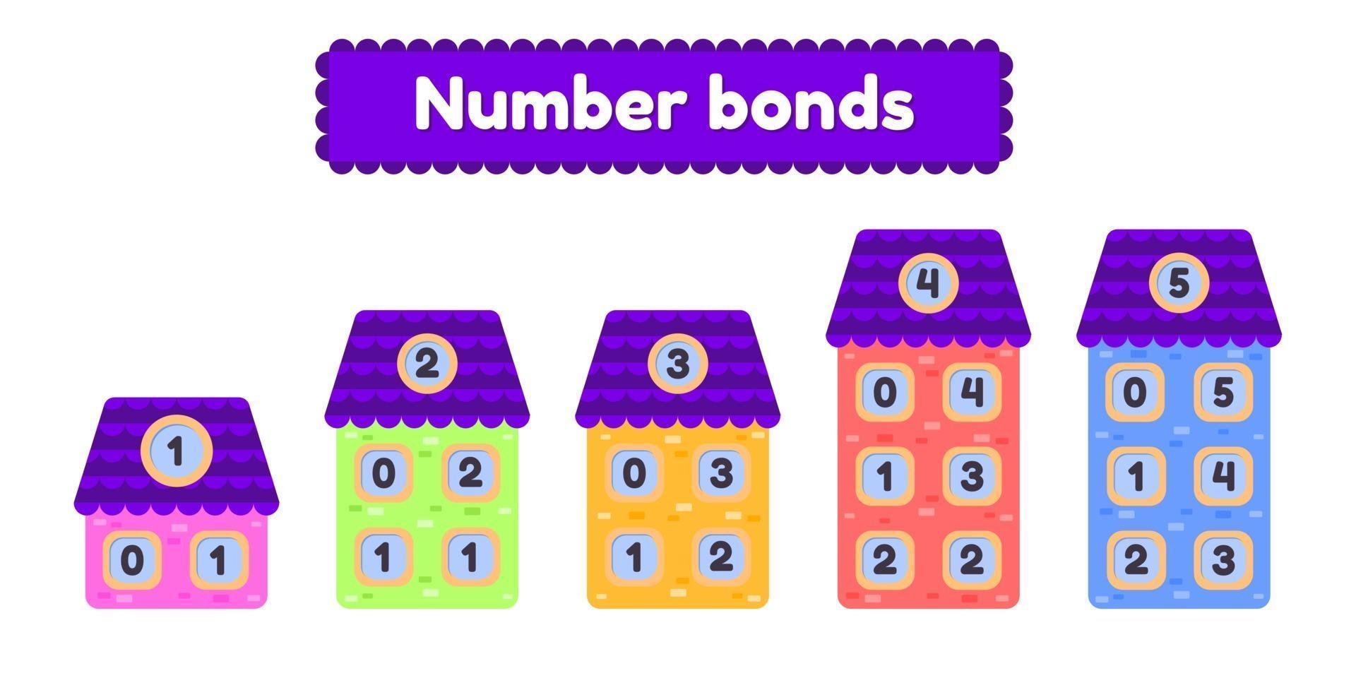 Number bonds Mathematic worksheet for kids kindergarten preschool and ...