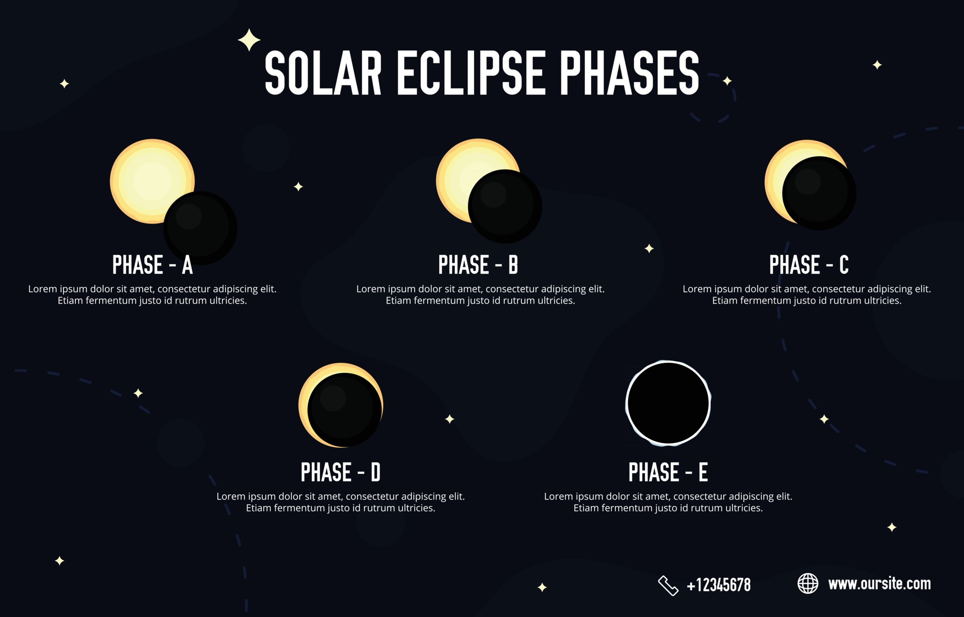 Solar Eclipse Phases