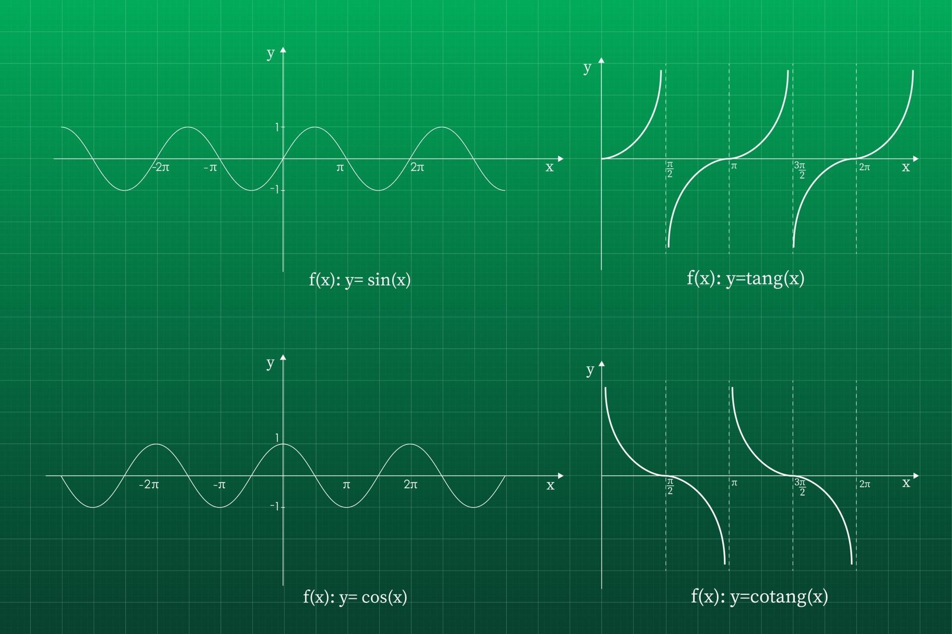 Quadratic Function In The Coordinate System Line Graph On The Grid