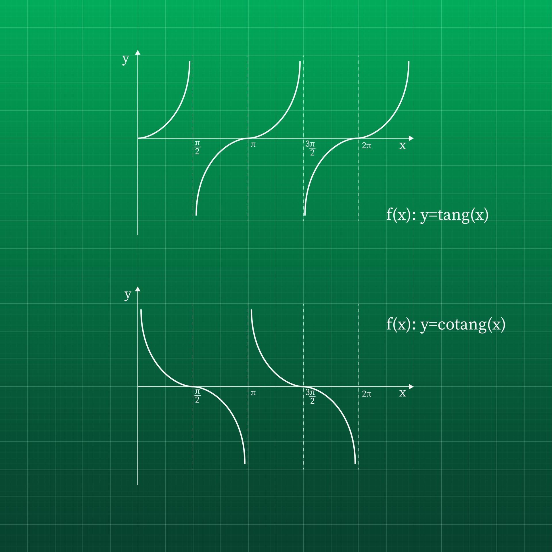 Quadratic Function In The Coordinate System Line Graph On The Grid