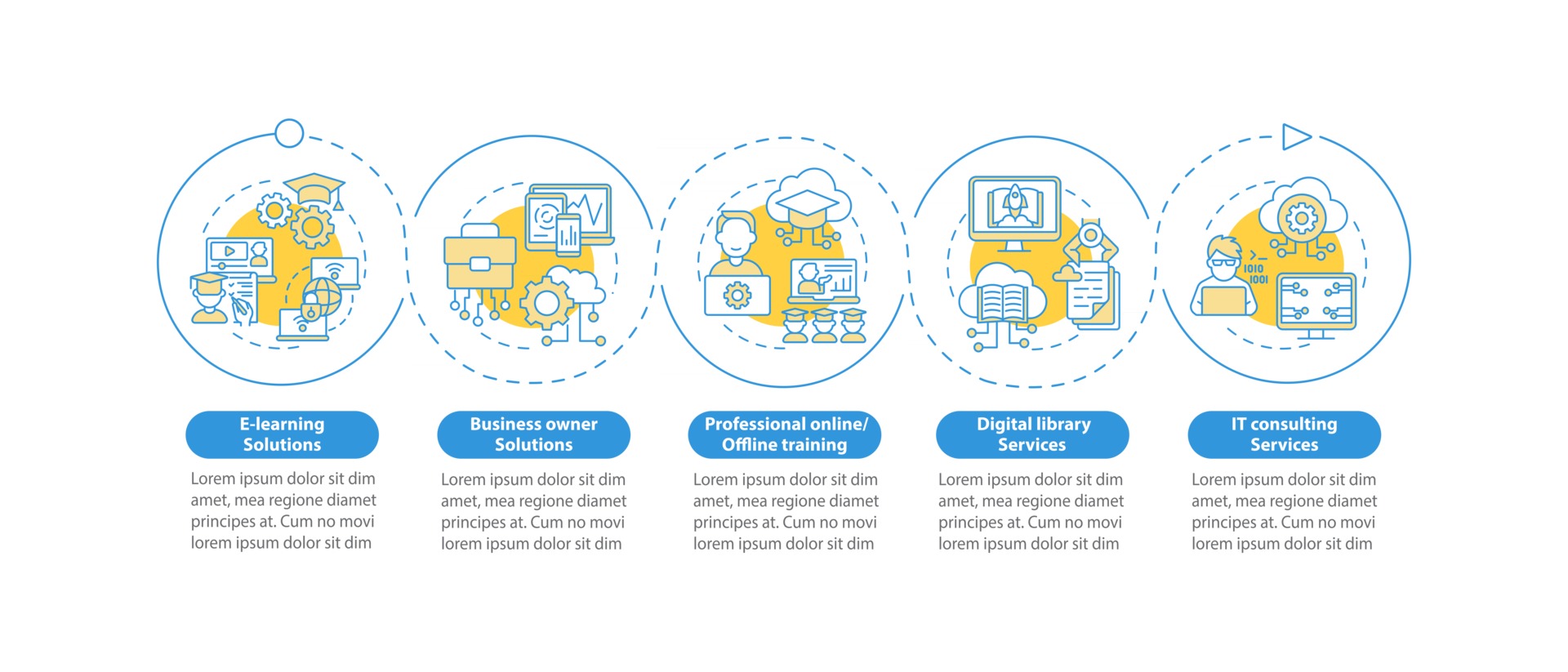 Society progress projects vector infographic template. E-learning ...