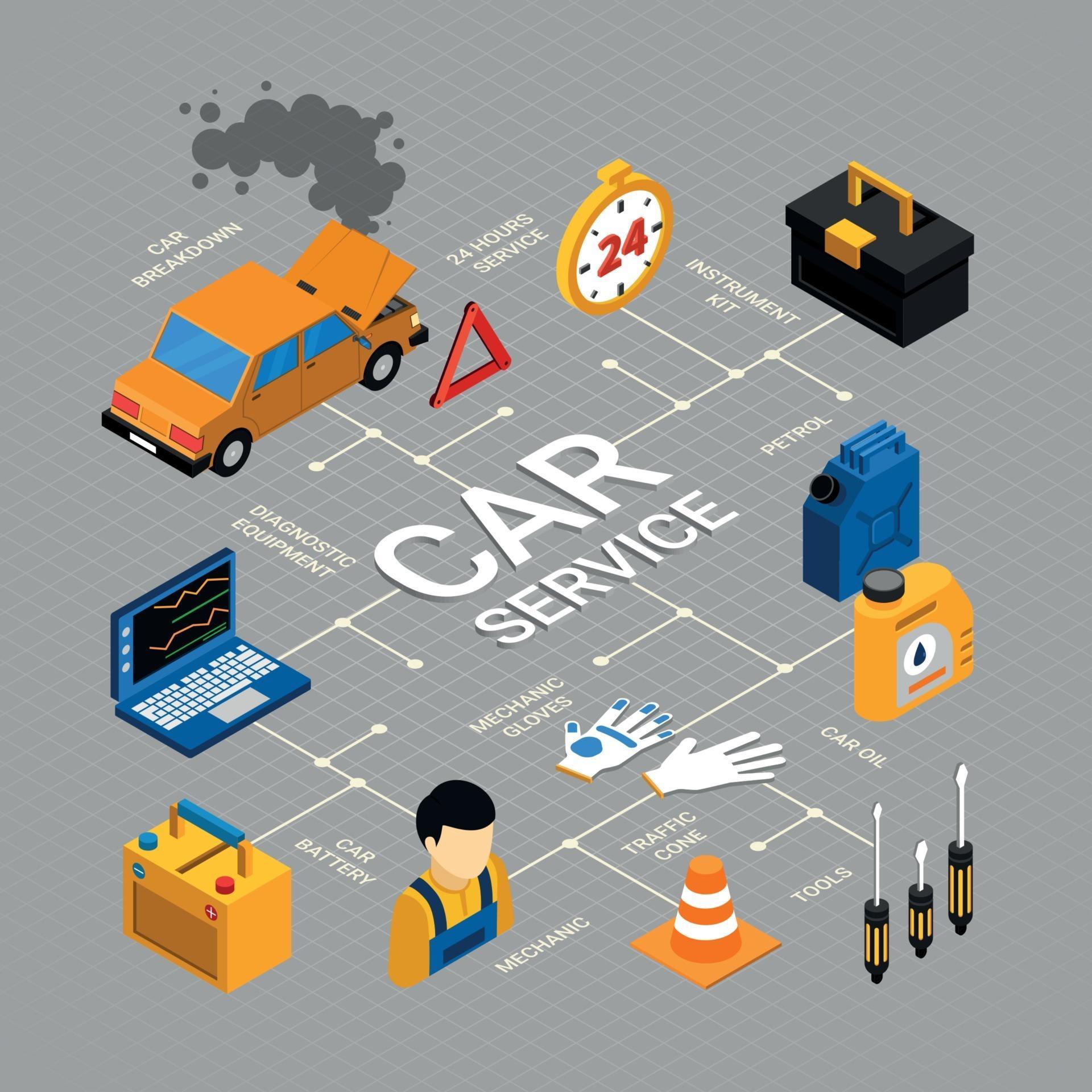 Car Service Flowchart Vector Illustration 2878749 Vector Art at Vecteezy Car Service Flowchart Vector Illustration 2878749 Vector Art at Vecteezy