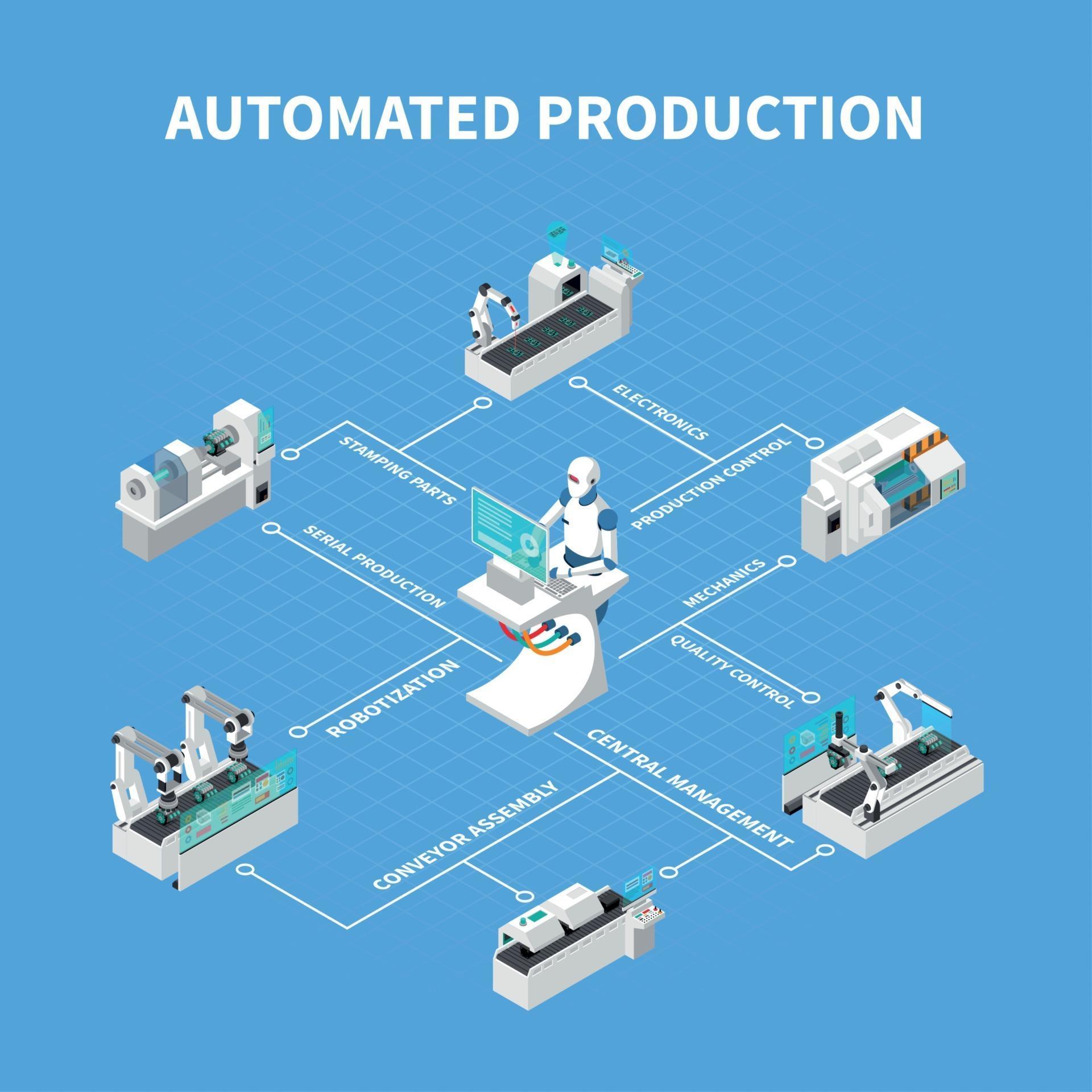 Automated Production Isometric Flowchart Vector Illustration 2907172 ...