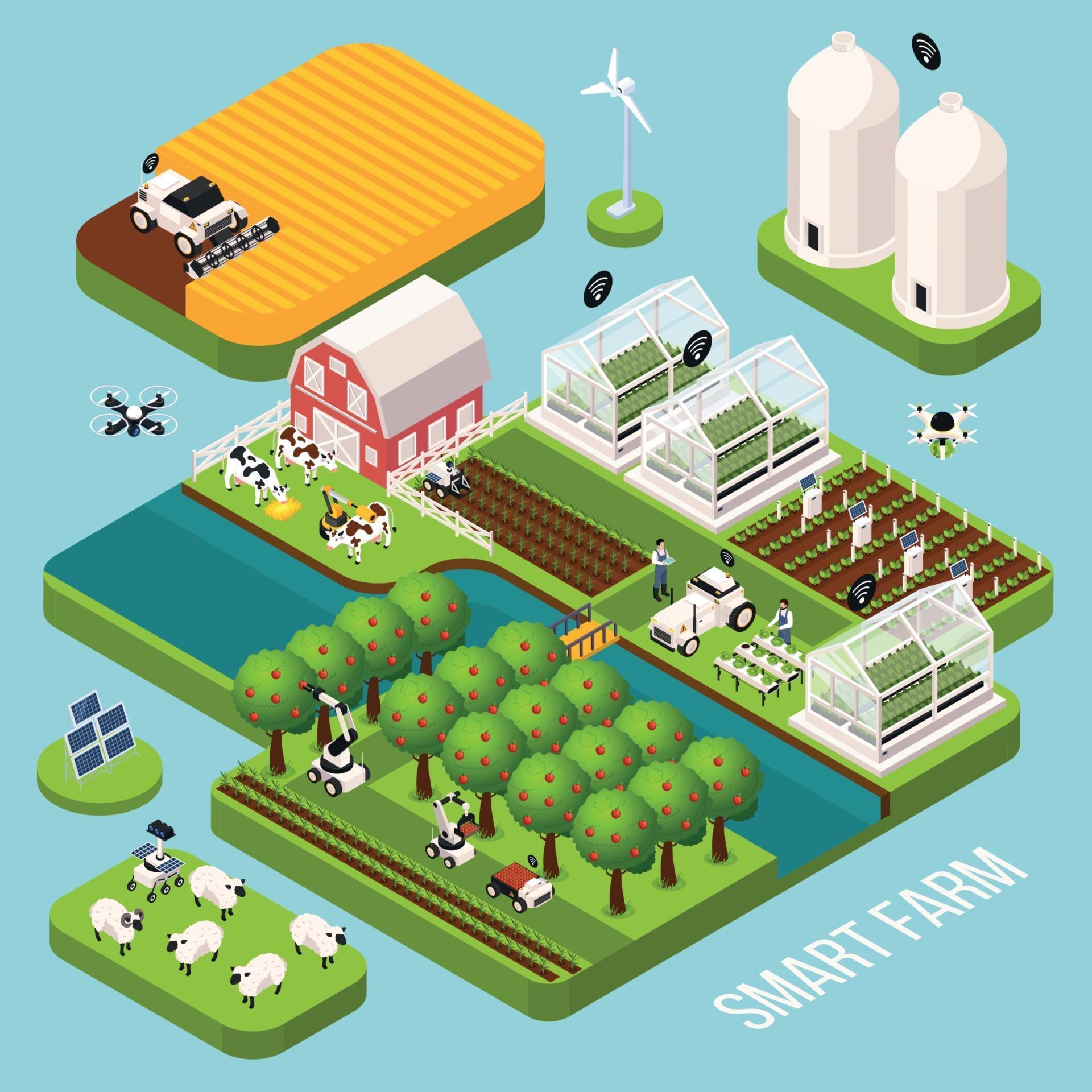Smart Farm Isometric Set Vector Illustration 2907439 Vector Art at Vecteezy Smart Farm Isometric Set Vector Illustration 2907439 Vector Art at Vecteezy