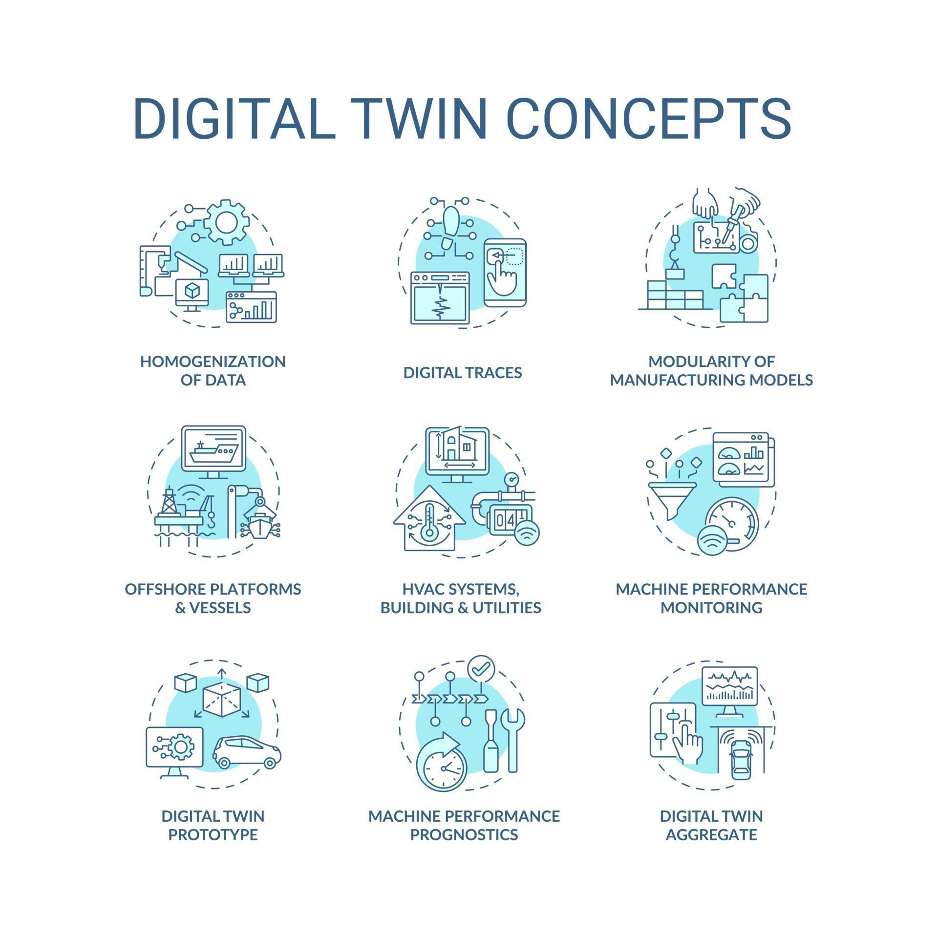 Digital twin concept icons set. Digital twin characteristics. Smart computers. Automation ...