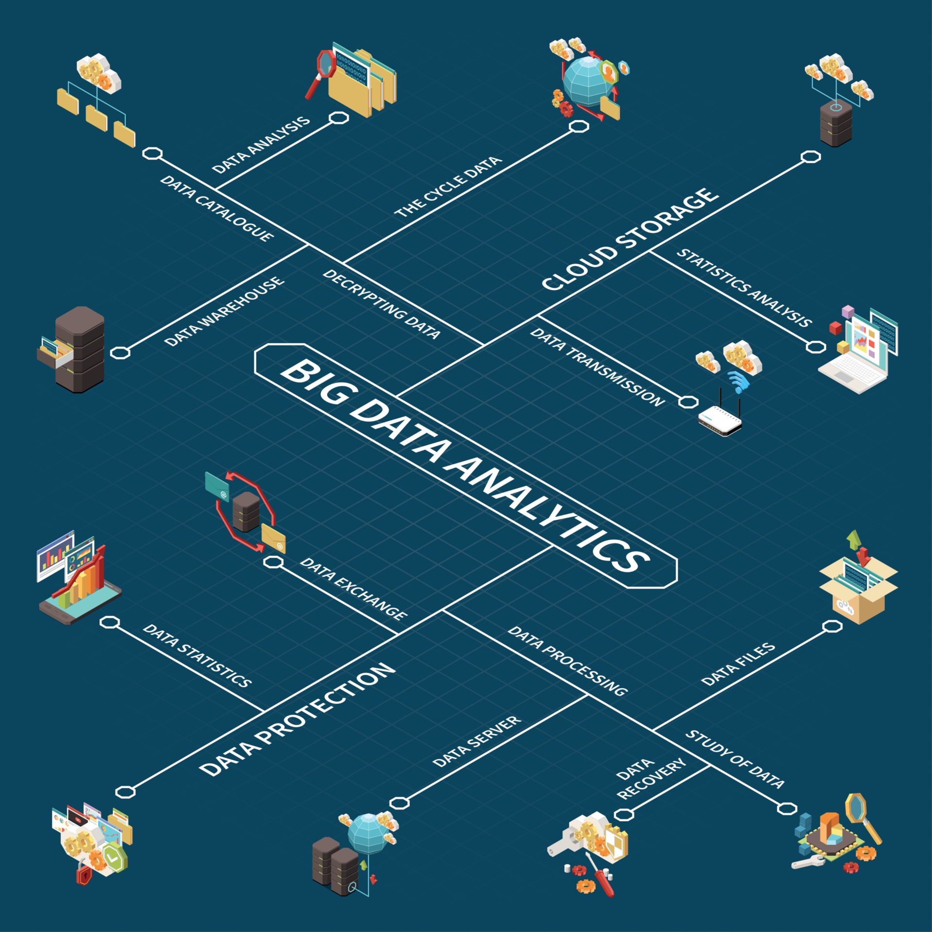 Big Data Analytics Isometric Flowchart Vector Illustration 2944210 ...