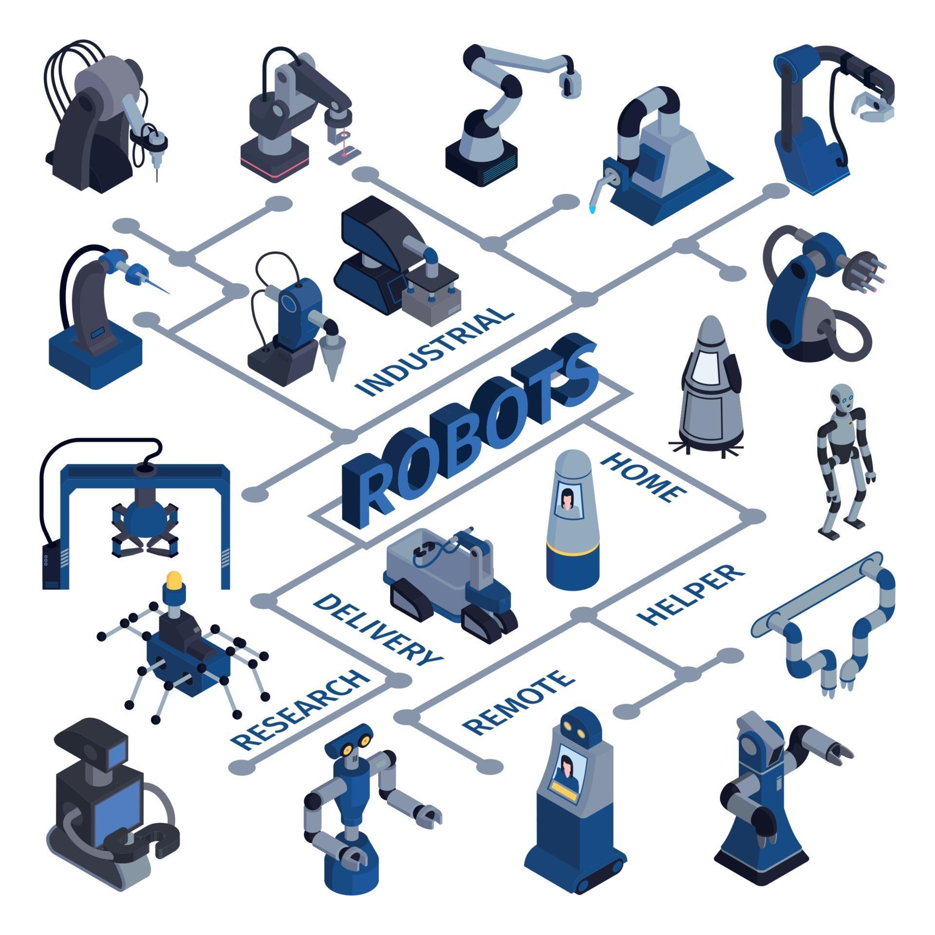Industrial Robots Isometric Flowchart Vector Illustration 2950834 ... Industrial Robots Isometric Flowchart Vector Illustration 2950834 ...