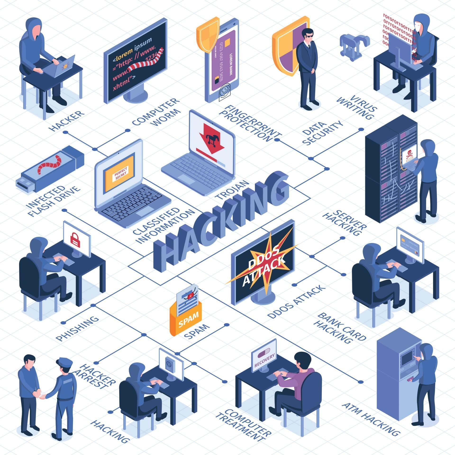 Hacking Isometric Flowchart Composition Vector Illustration 3020314 ...