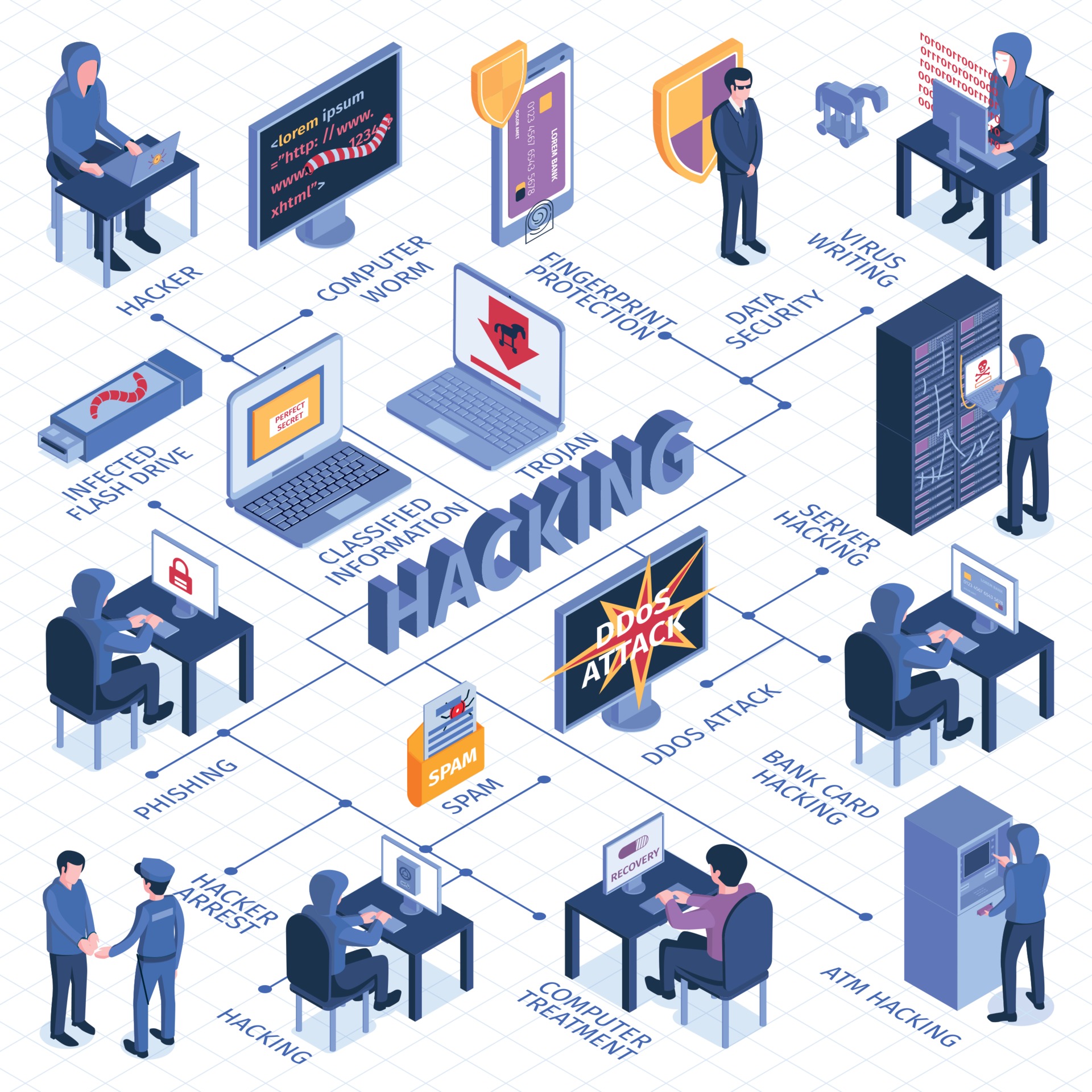 Hacking Isometric Flowchart Composition Vector Illustration 3020314 ...