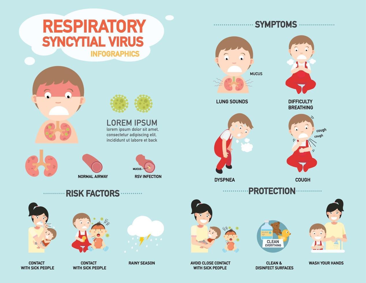 rsv, infografía de virus sincitial respiratorio, vector 3239693 Vector ... rsv, infografía de virus sincitial respiratorio, vector 3239693 Vector ...