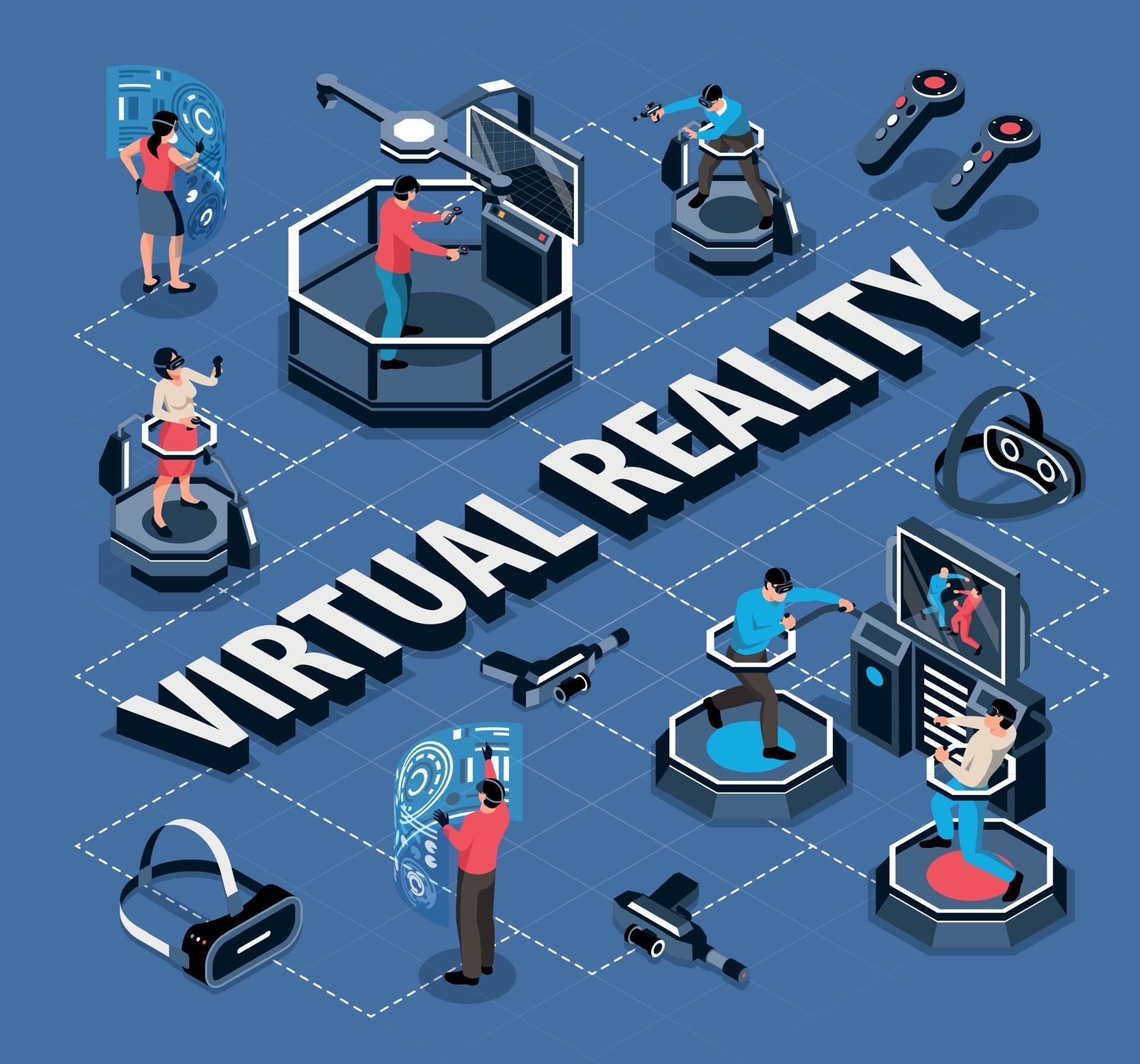 Virtual Reality Flowchart 3293830 Vector Art at Vecteezy