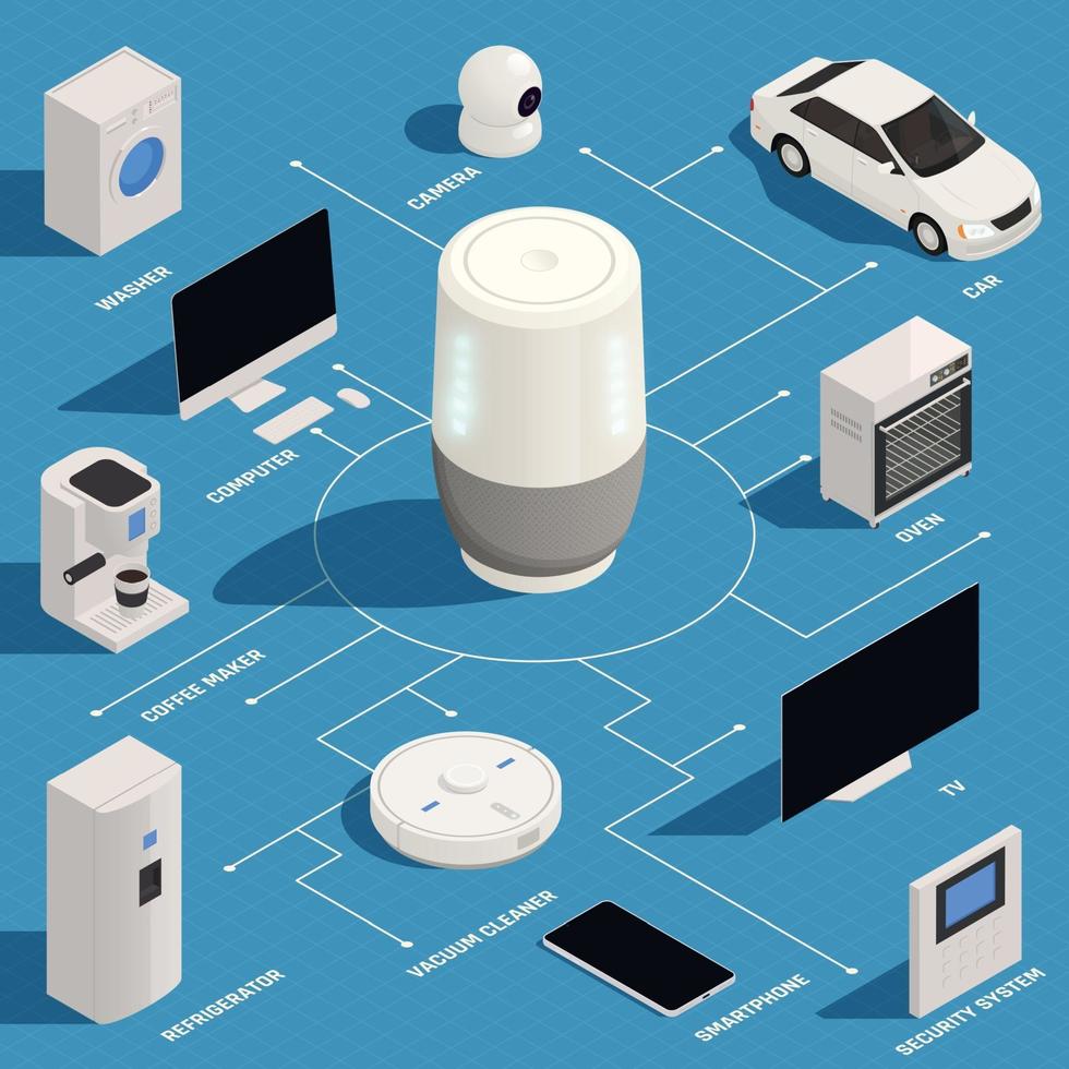 Voice Assistant Isometric Flowchart 3294908 Vector Art at Vecteezy Voice Assistant Isometric Flowchart 3294908 Vector Art at Vecteezy