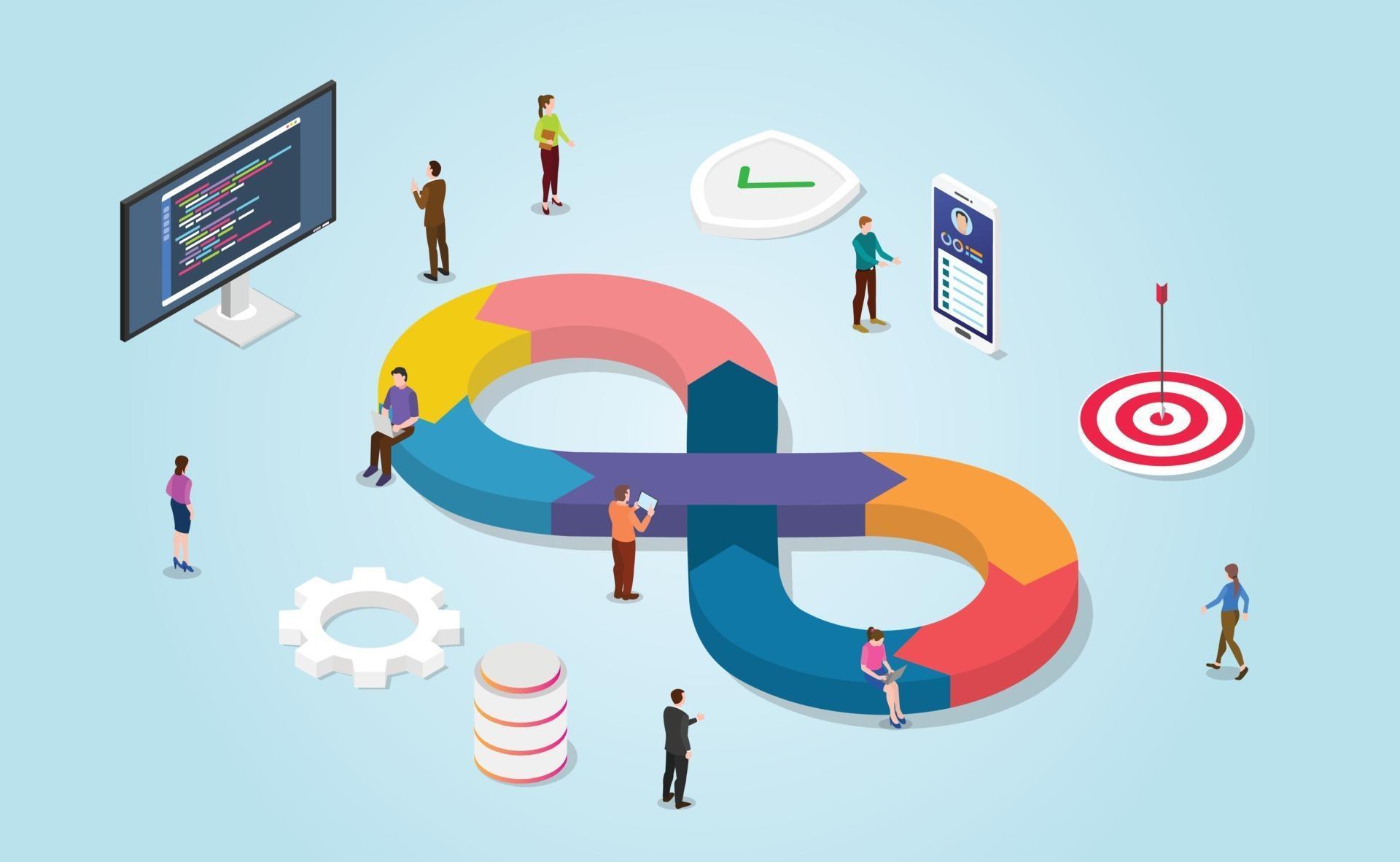 devops software development agile methodology 3296399 Vector Art at ...