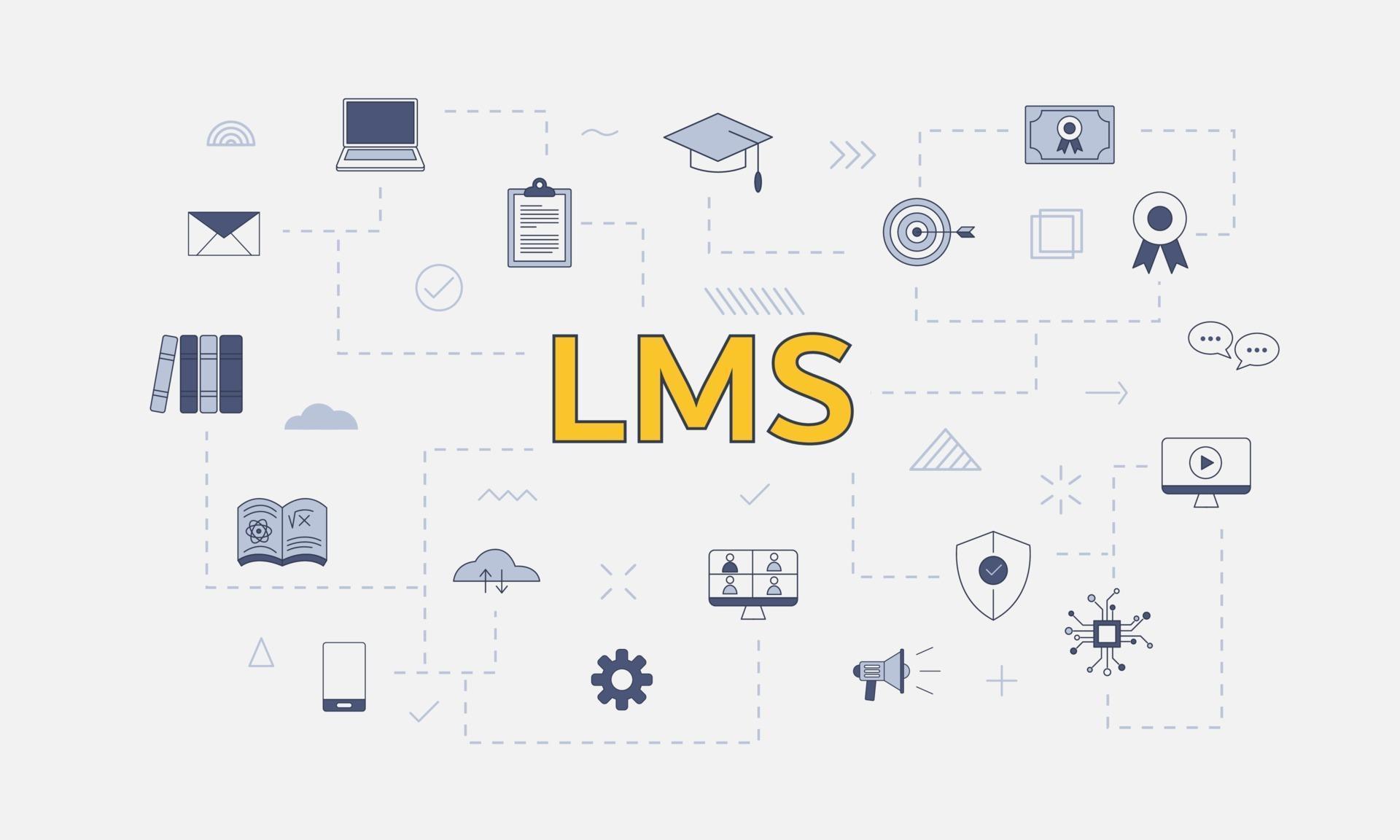 lms learning management system concept with icon set 3297733 Vector Art ...