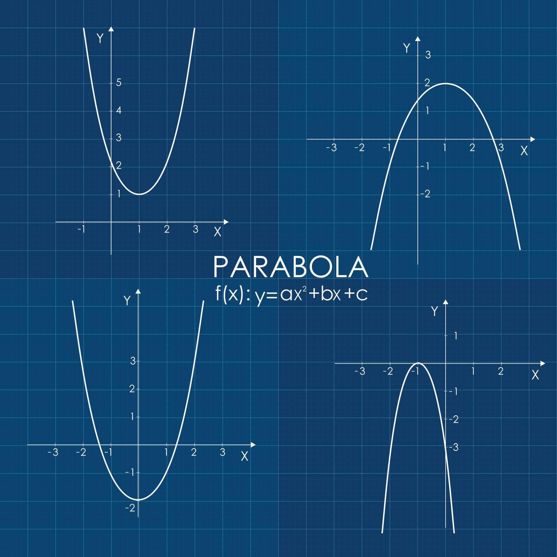 Quadratic Function In The Coordinate System Line Graph On The Grid