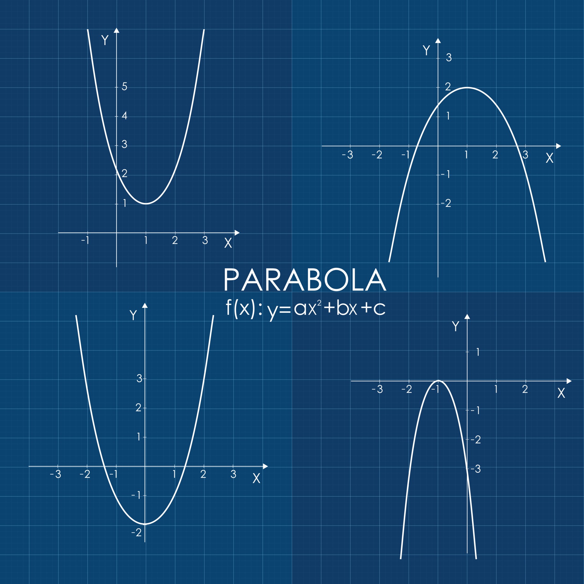 Quadratic Function In The Coordinate System Line Graph On The Grid