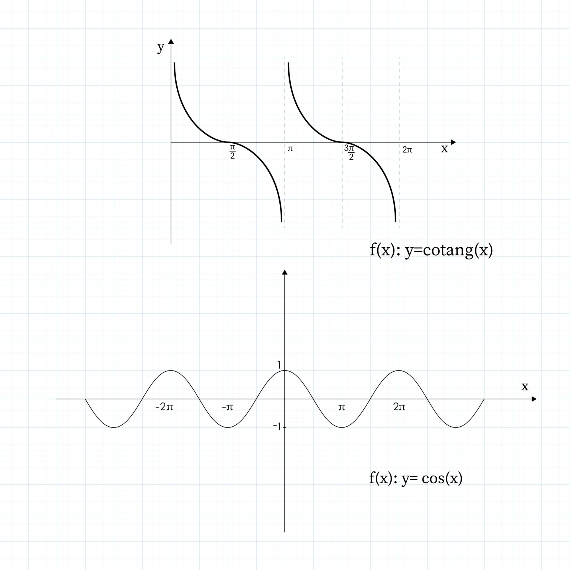 Quadratic Function In The Coordinate System Line Graph On The Grid