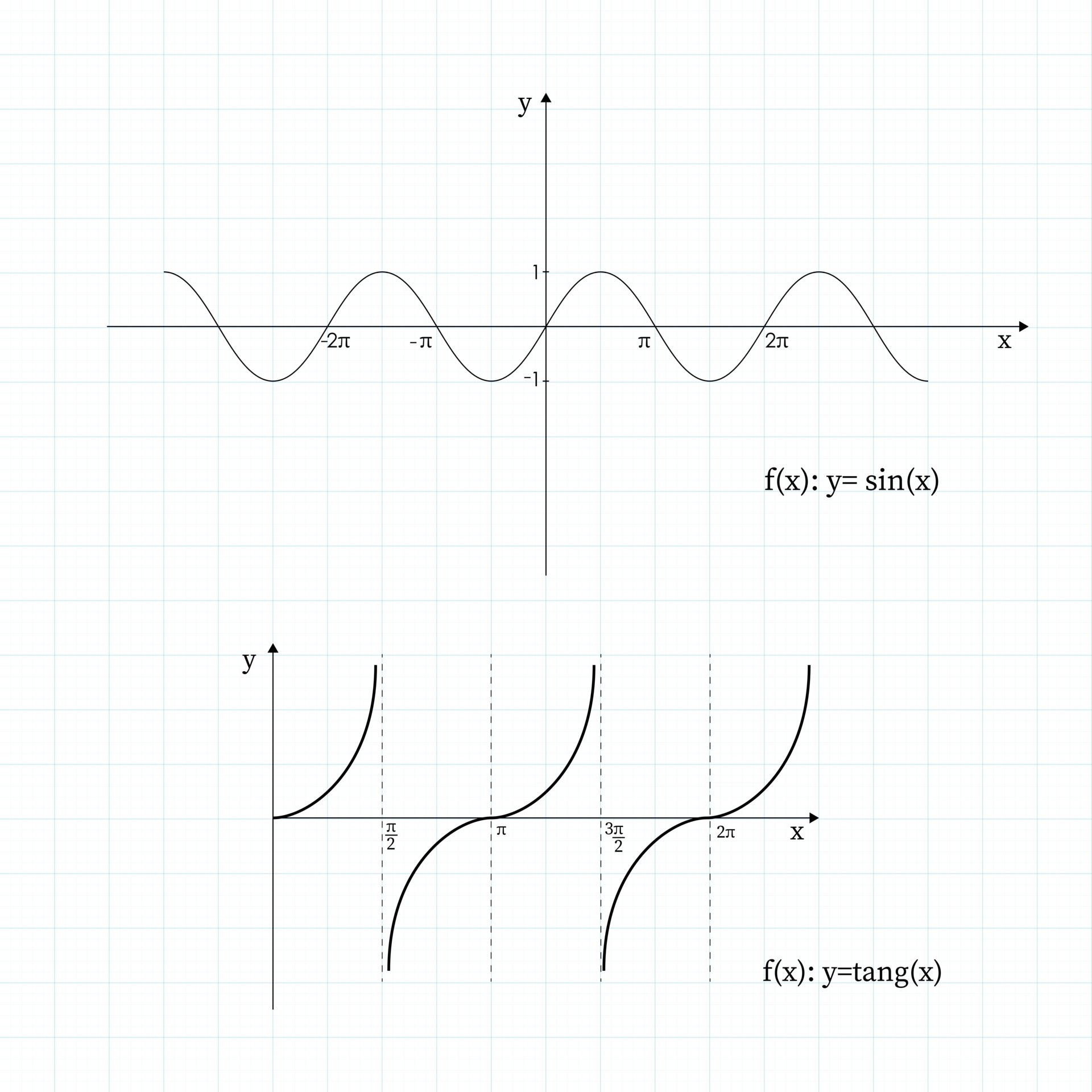 Quadratic function in the coordinate system. Line graph on the grid ...