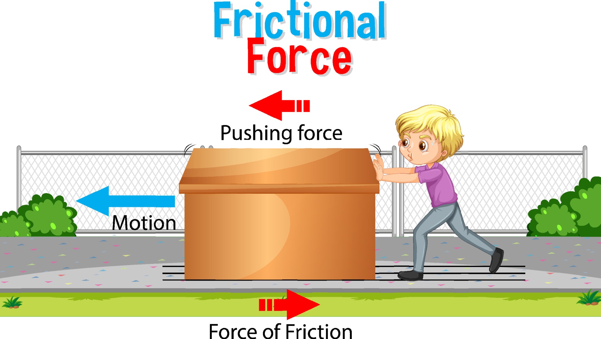 Frictional Force Poster For Science And Physics Education 3427141
