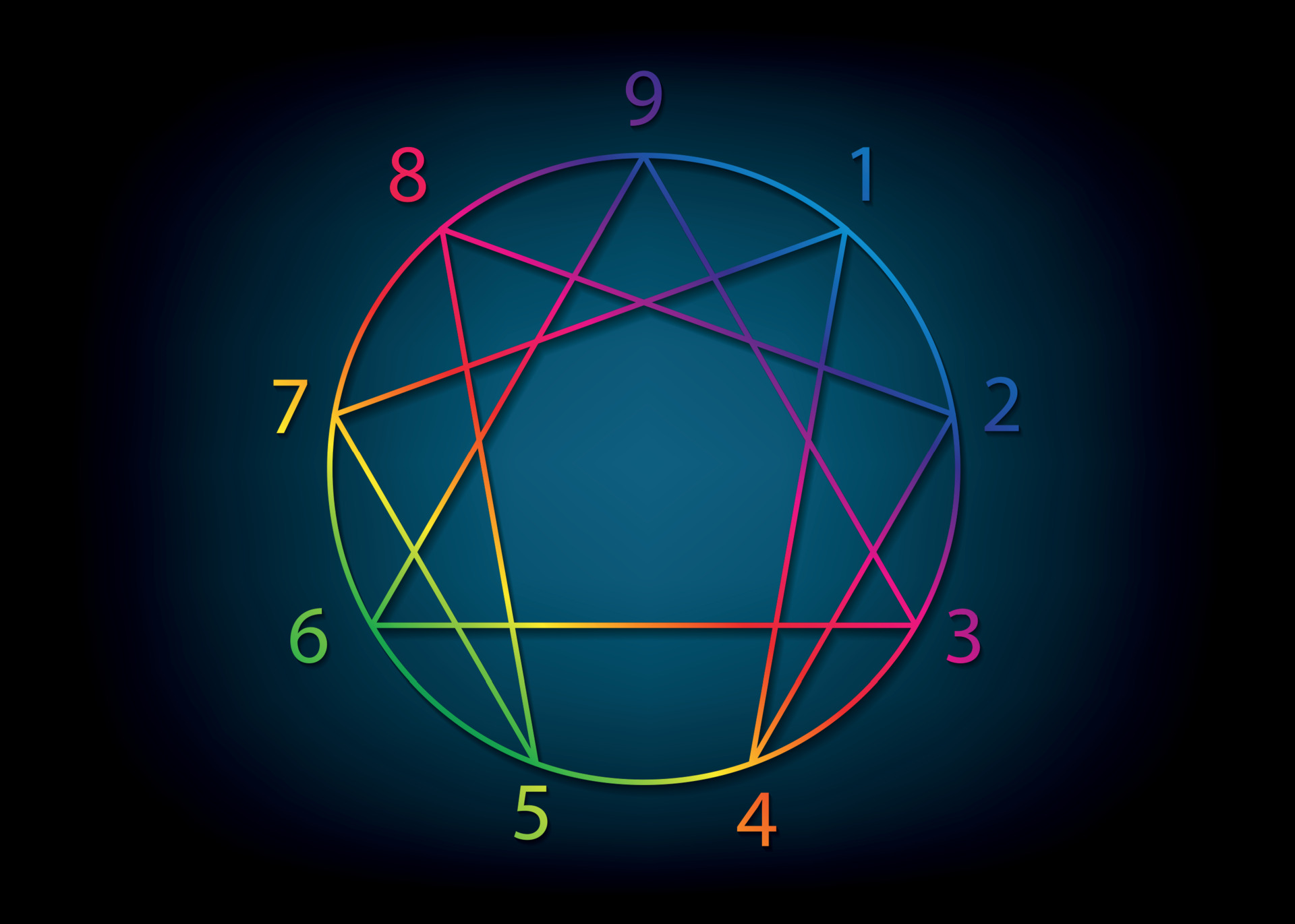 Enneagram icon, sacred geometry, diagram colorful gradient logo ...