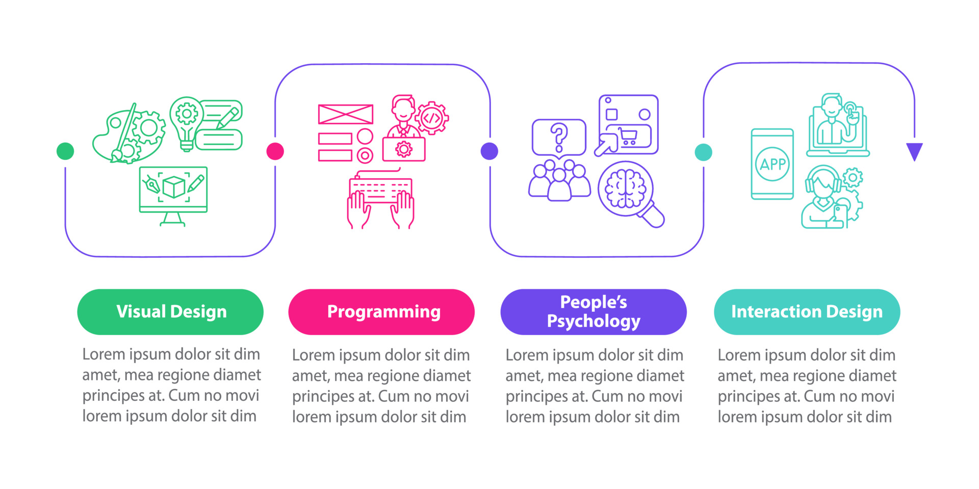 UX design vector infographic template 3562748 Vector Art at Vecteezy