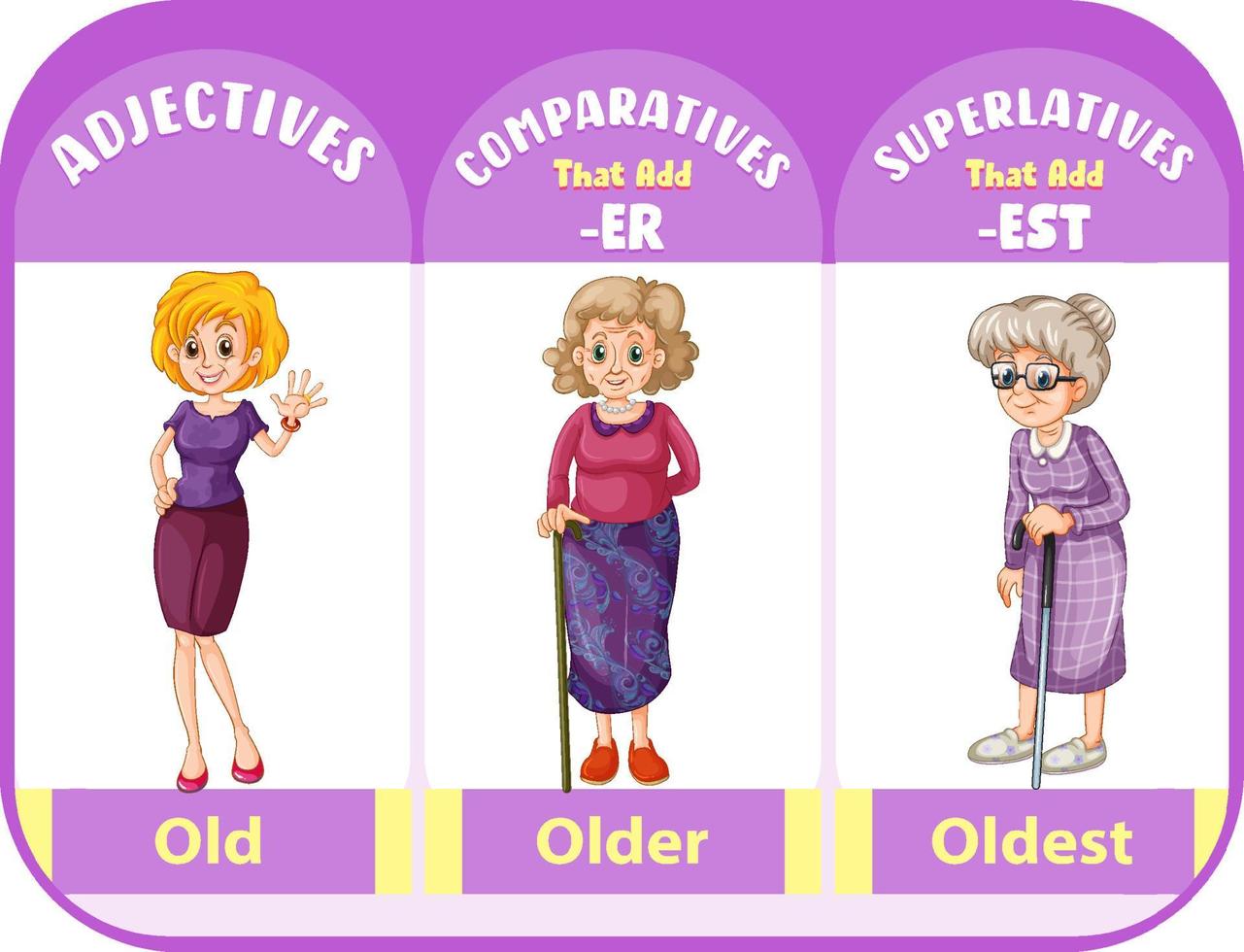 Adjetivos Comparativos Y Superlativos Para La Palabra Vieja 3601436 adjetivos-comparativos-y-superlativos-para-la-palabra-vieja-3601436