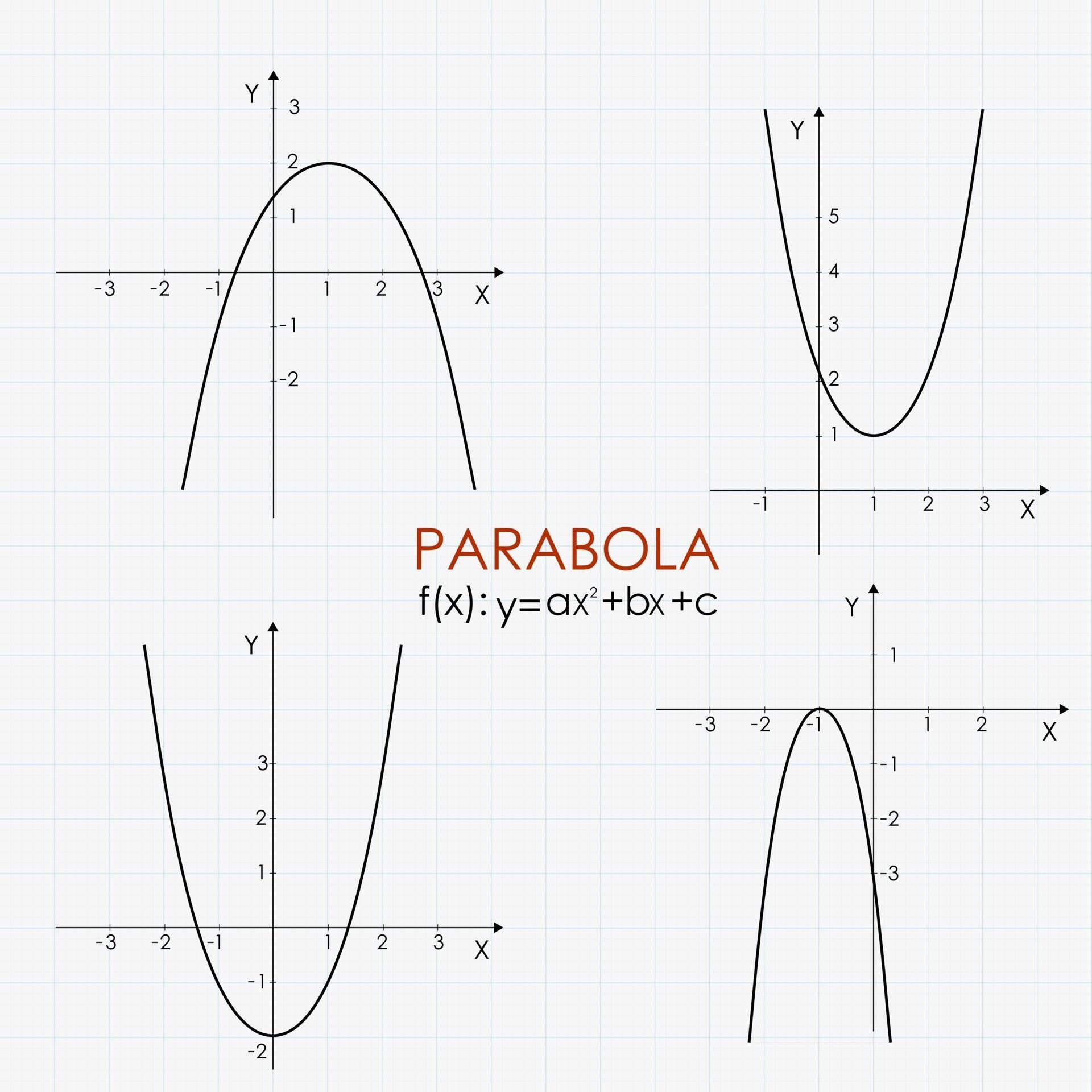 Quadratic function in the coordinate system. Line graph on the grid ...