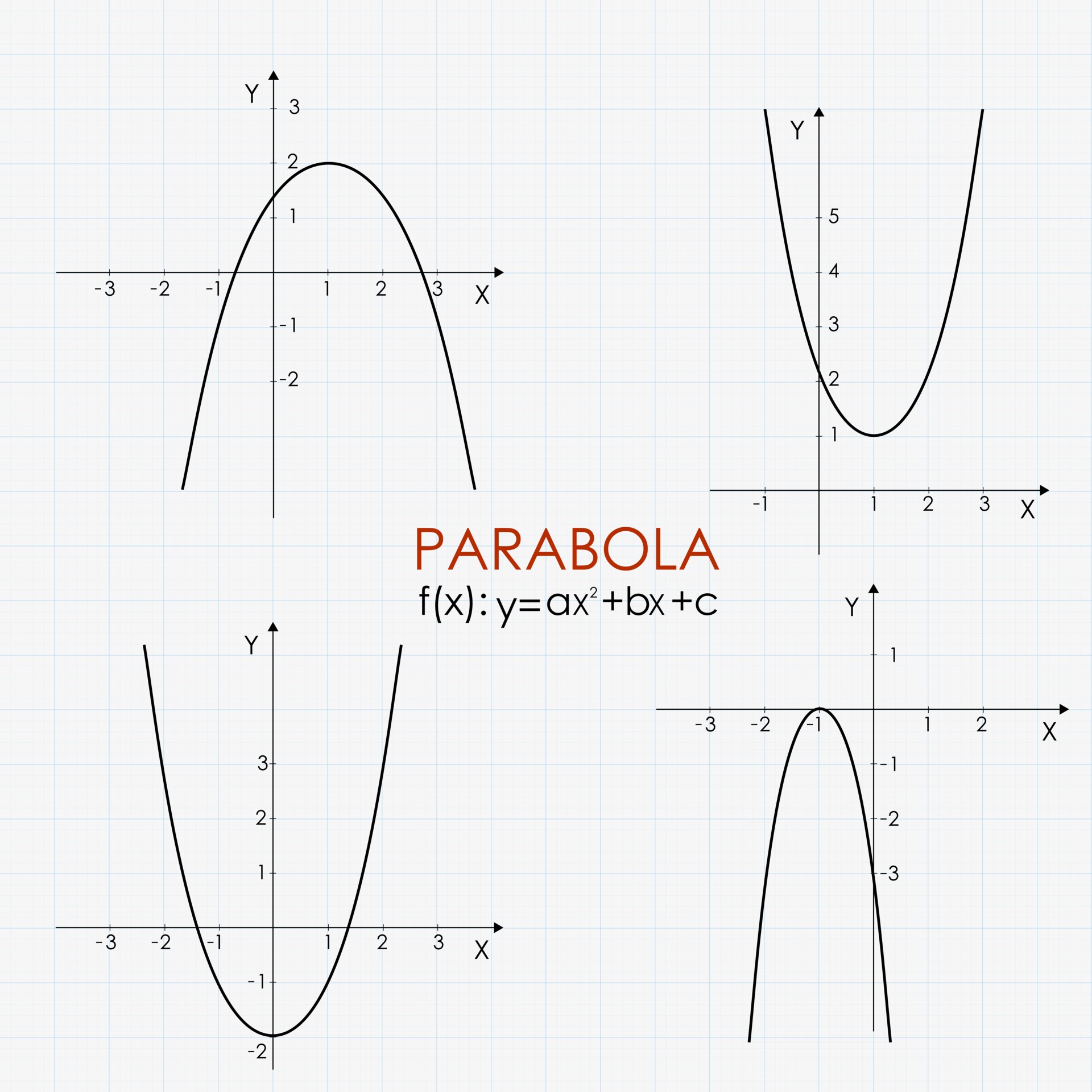 Quadratic Function In The Coordinate System Line Graph On The Grid