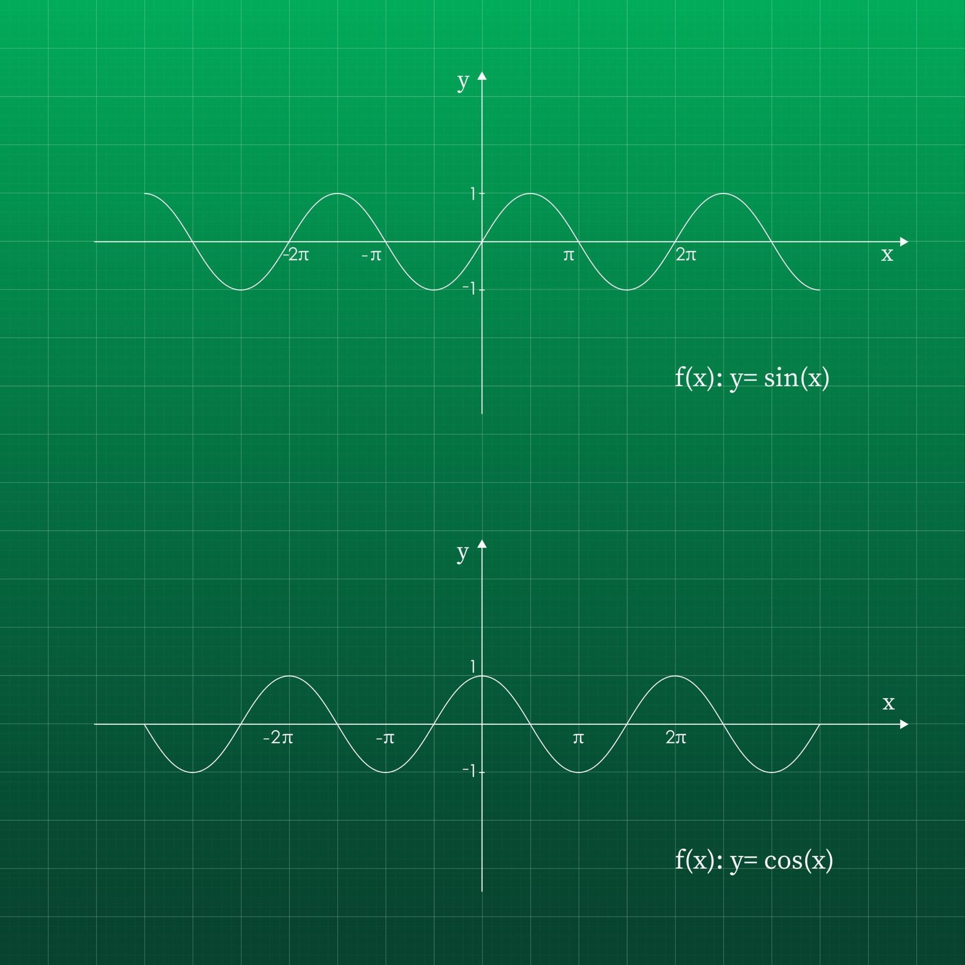 Quadratic Function In The Coordinate System Line Graph On The Grid 6101