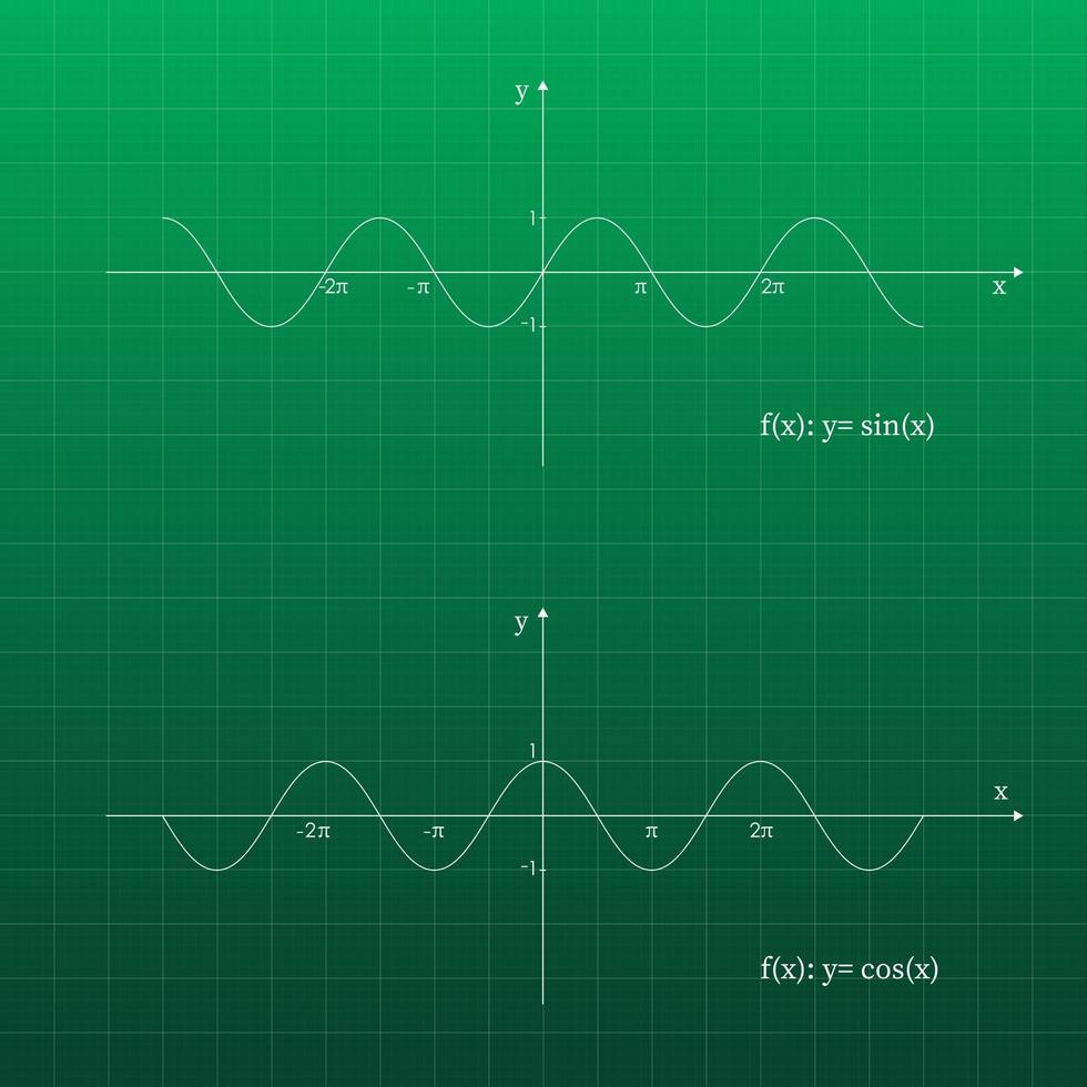Quadratic Function In The Coordinate System Line Graph On The Grid