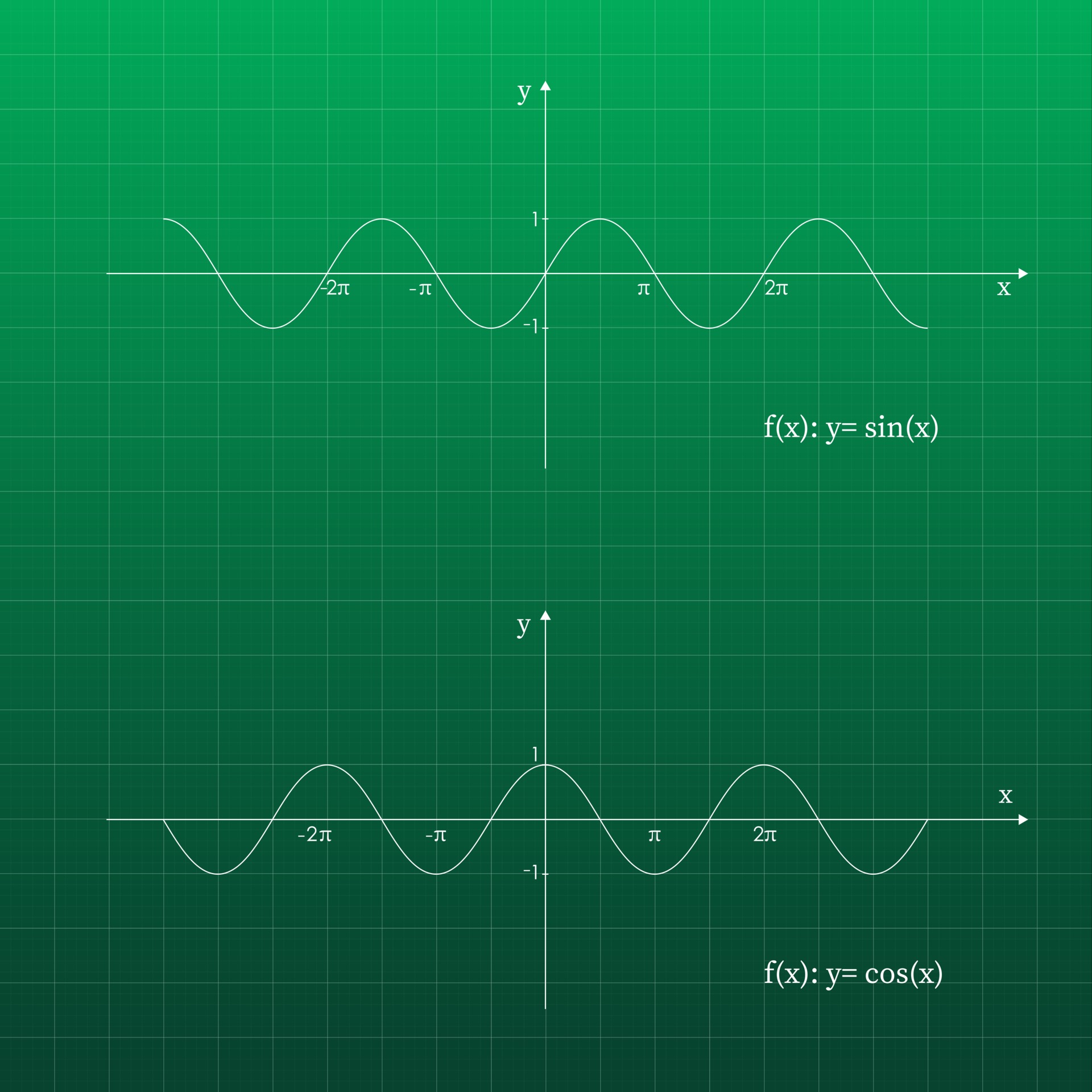 Quadratic Function In The Coordinate System Line Graph On The Grid