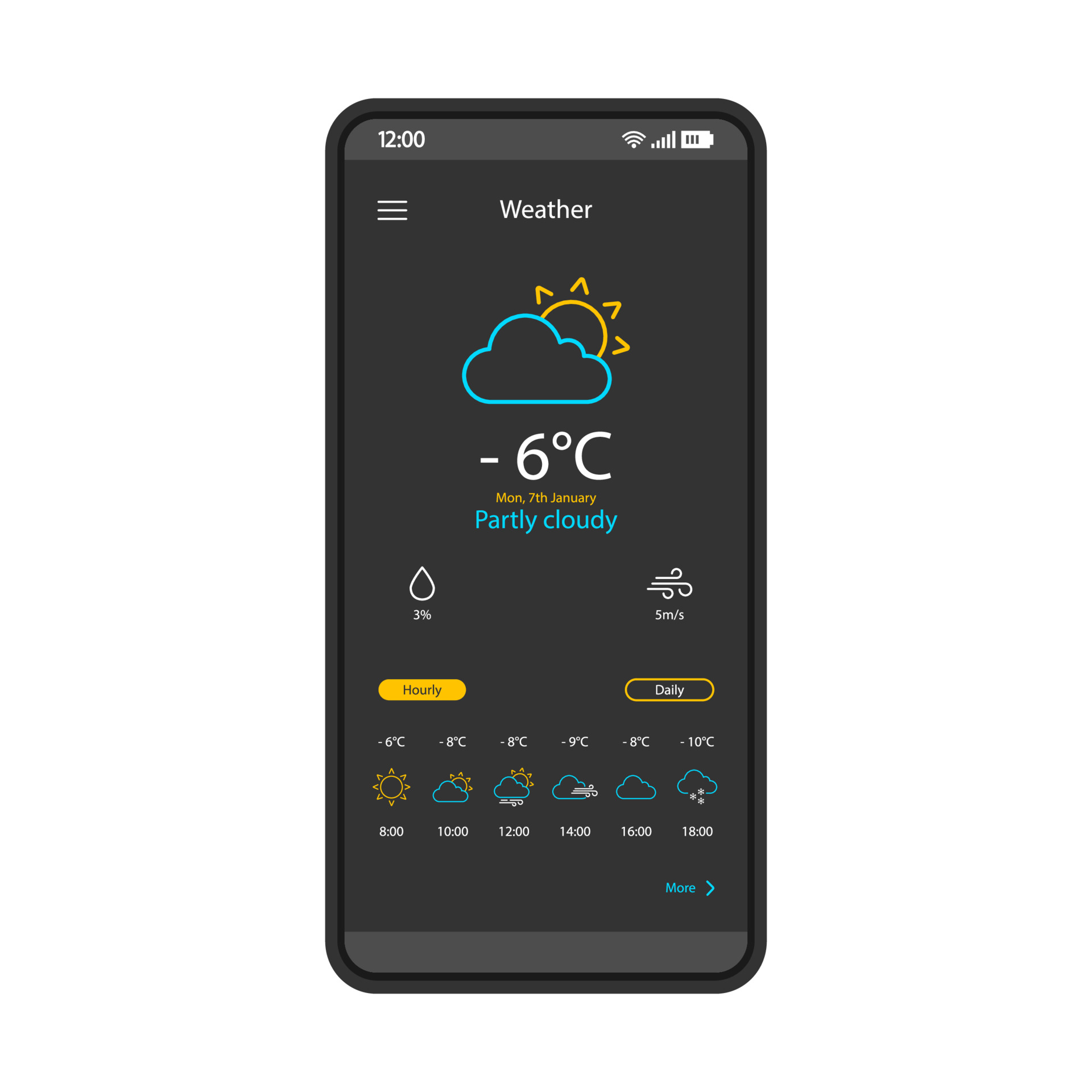 Weather Forecast Smartphone App Interface Vector Template 3717231