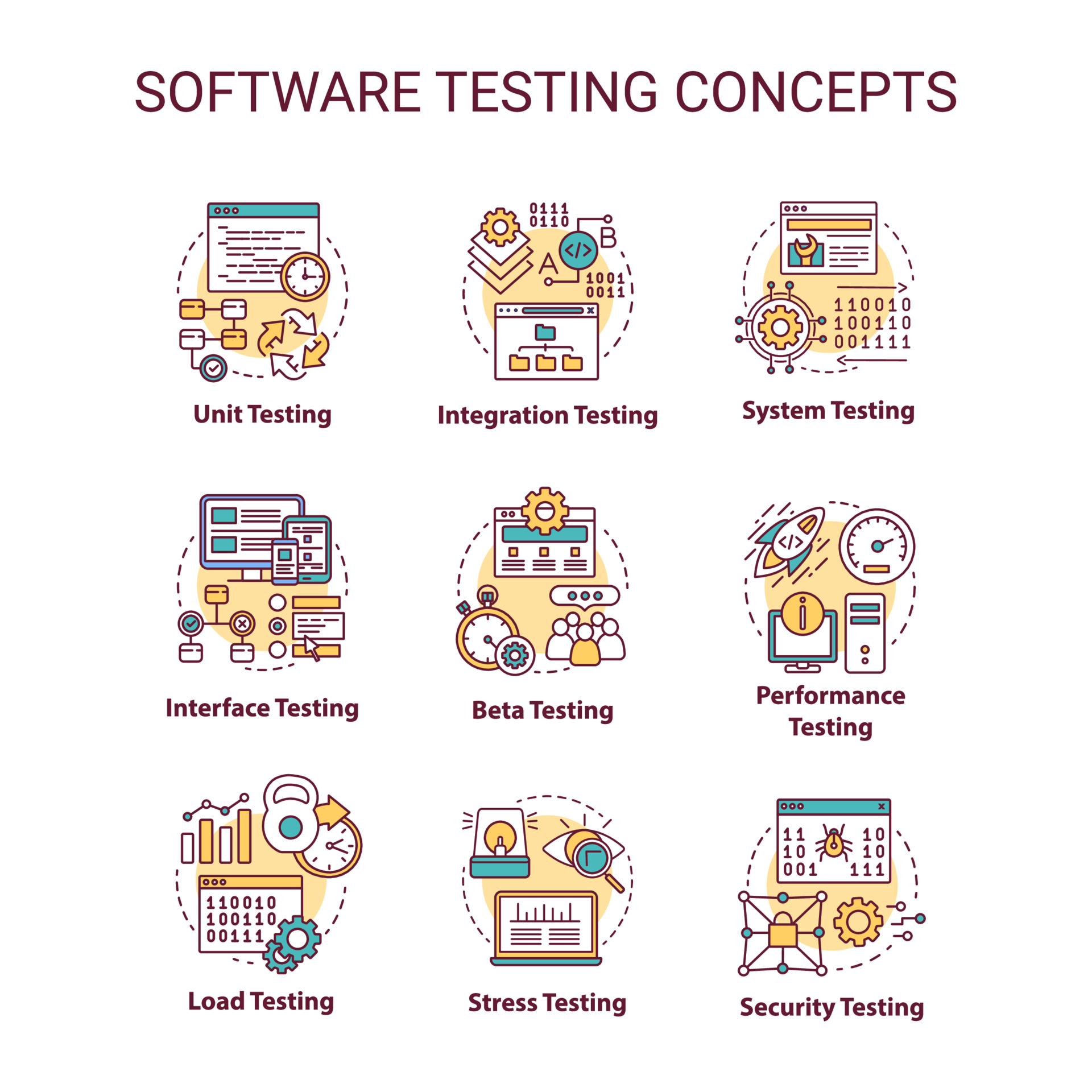 Software Testing Concept Icons Set System Perfomance Verification Idea