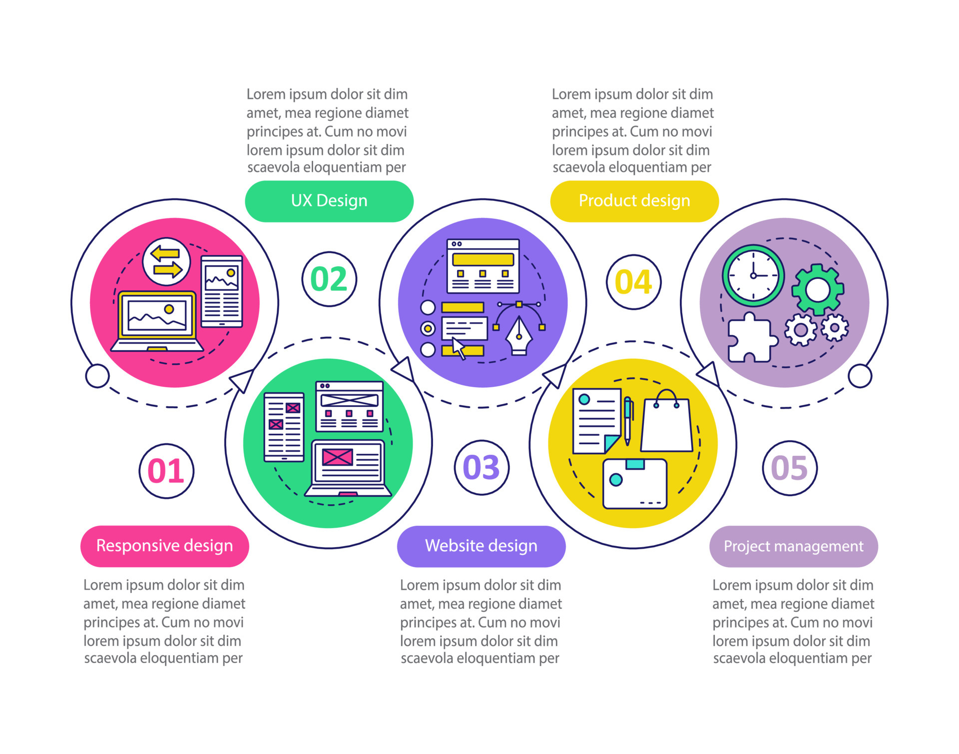 Web design vector infographic template. Website, UX, responsive design ...