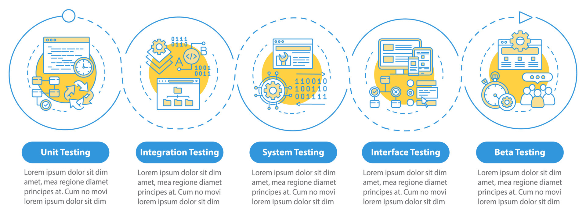 Software usability testing vector infographic template. Business ...