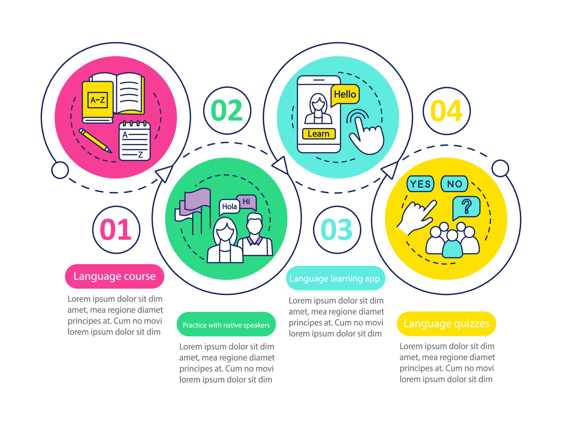 Language learning vector infographic template. Lessons with native ...