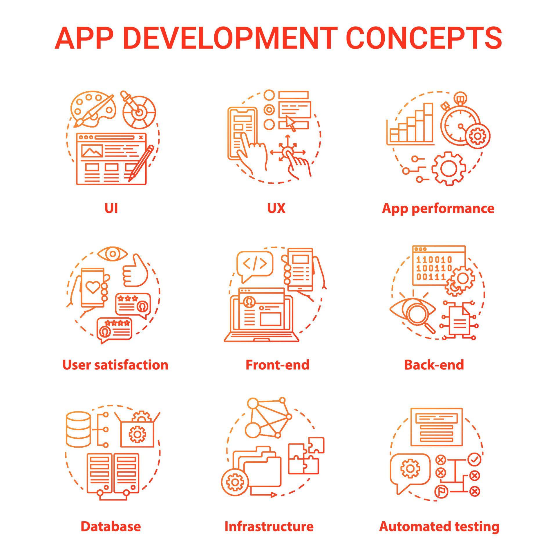 App development concept icons set. Software programming idea thin line ...