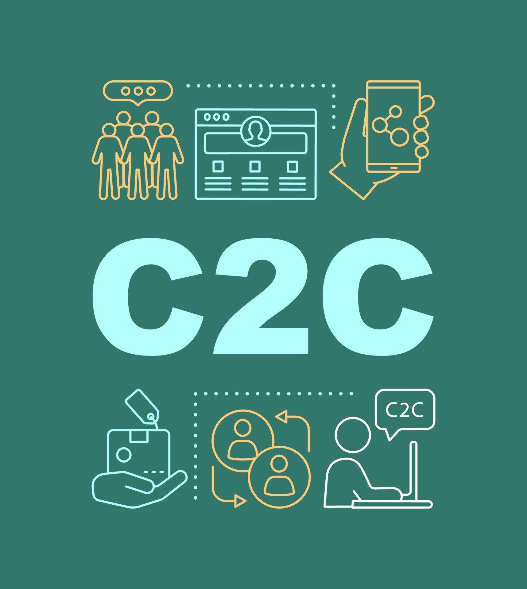 Banner de conceptos de palabra c2c. sitio web con publicidad de compra ...