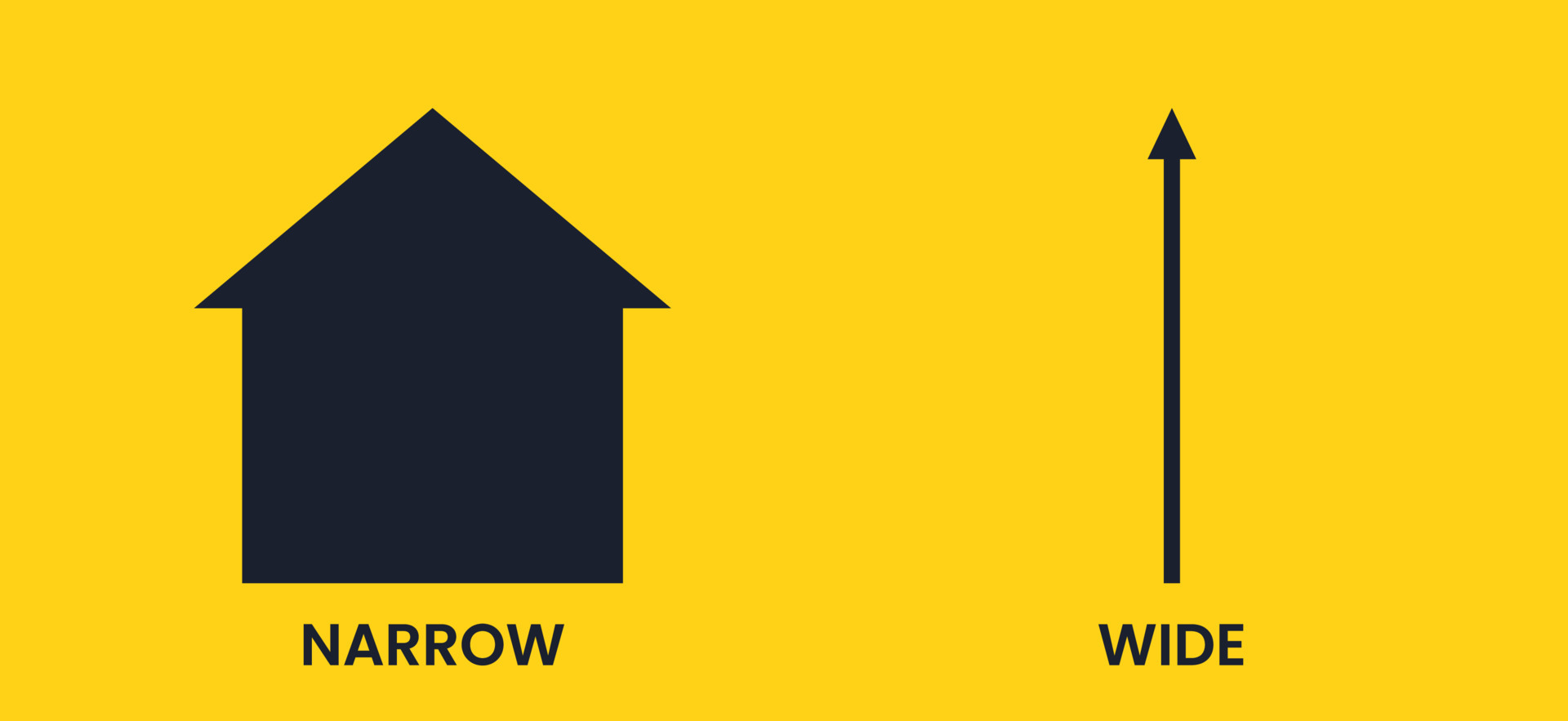 Wide And Narrow Black Up Arrow On A Yellow Background Antonyms Vector Wide And Narrow Black Up Arrow On A Yellow Background Antonyms Vector