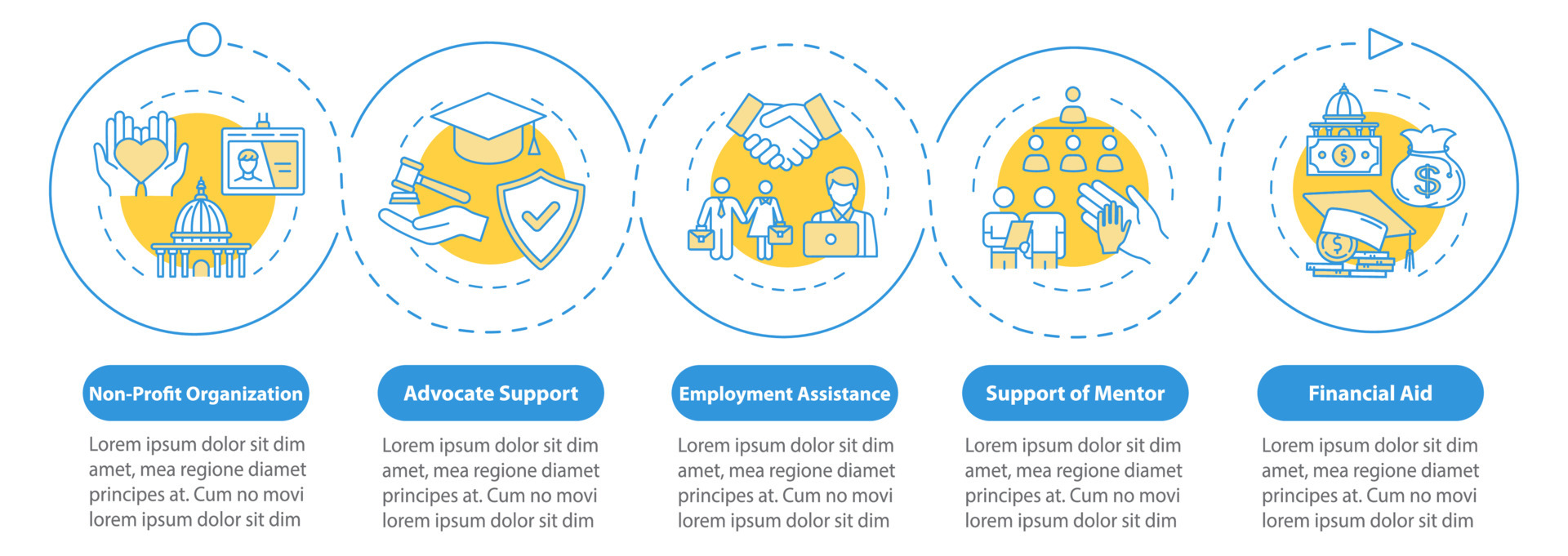 Inclusive education vector infographic template. Employment help. Financial aid presentation ...
