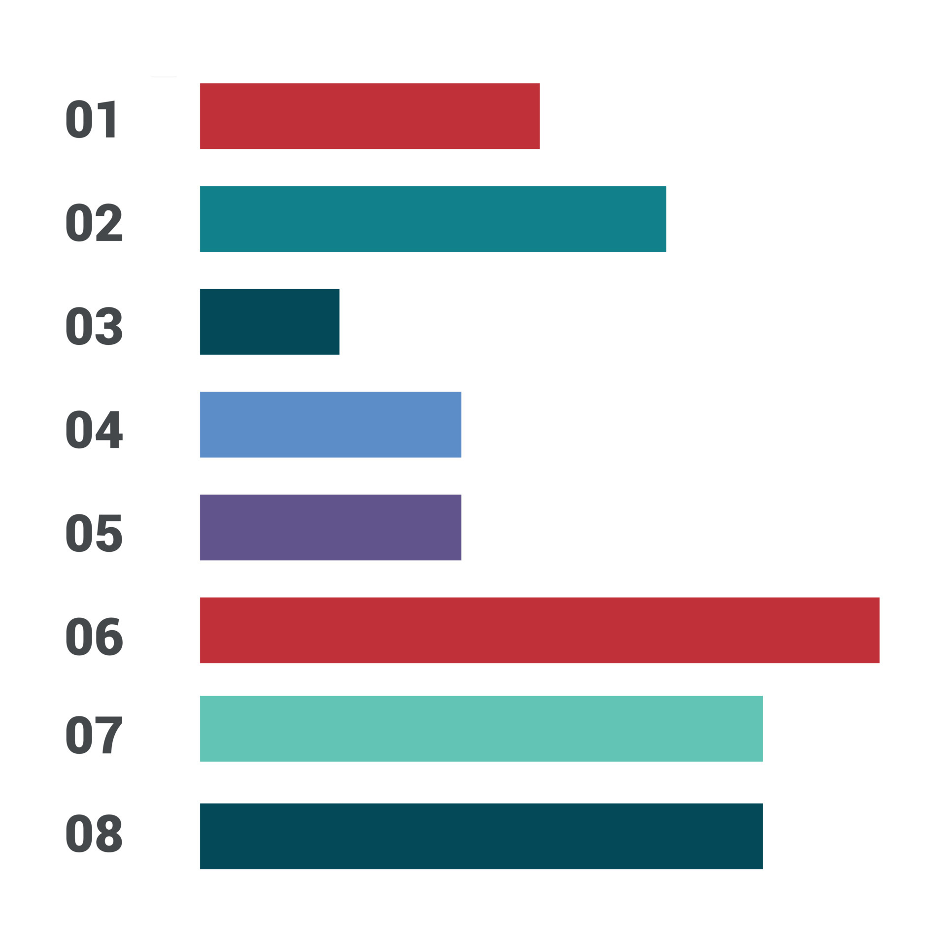 Bar Chart Concepts 4635192 Vector Art at Vecteezy