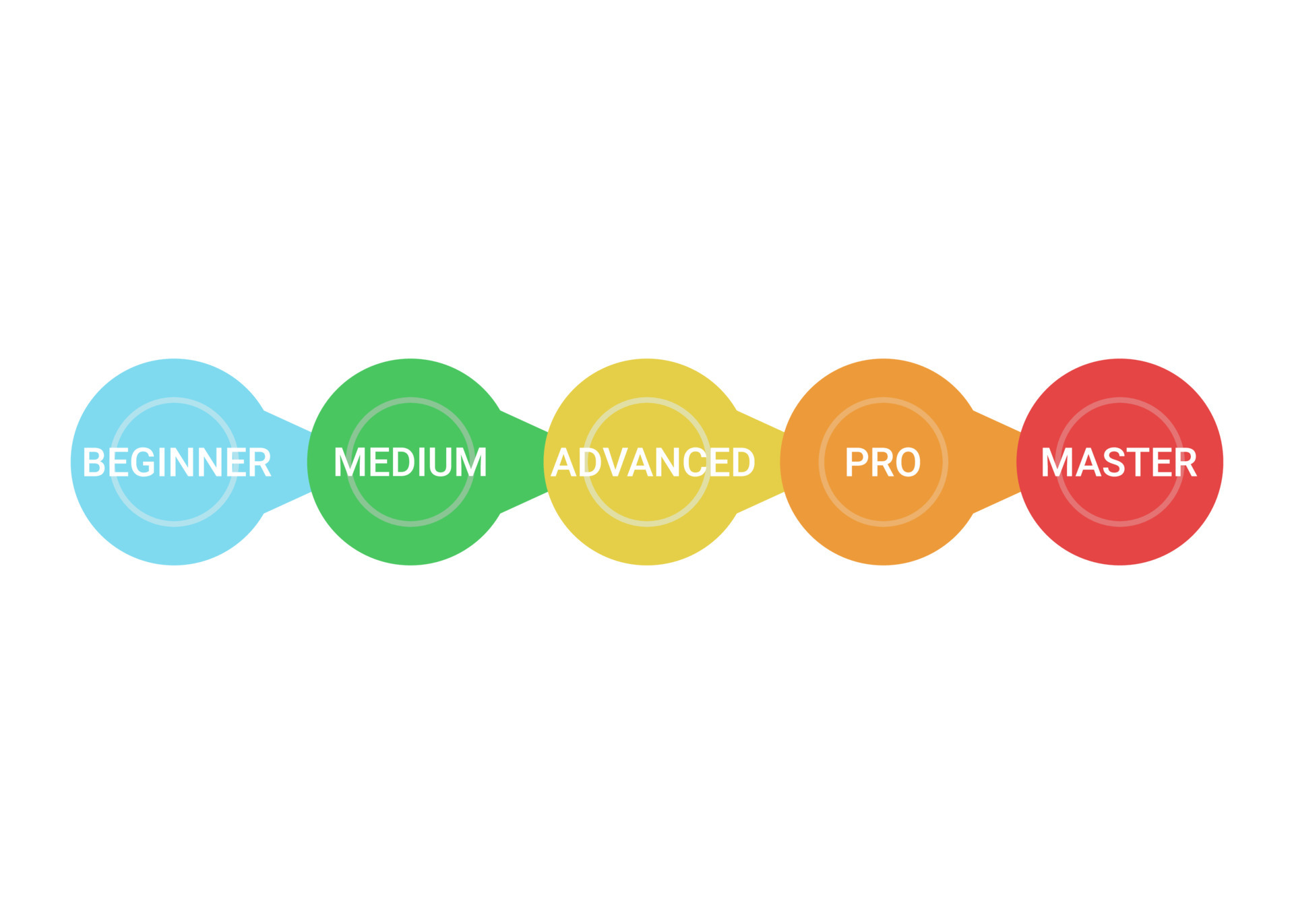 Scheme of level of skills, success and achievement, diagram step in ... Scheme of level of skills, success and achievement, diagram step in ...