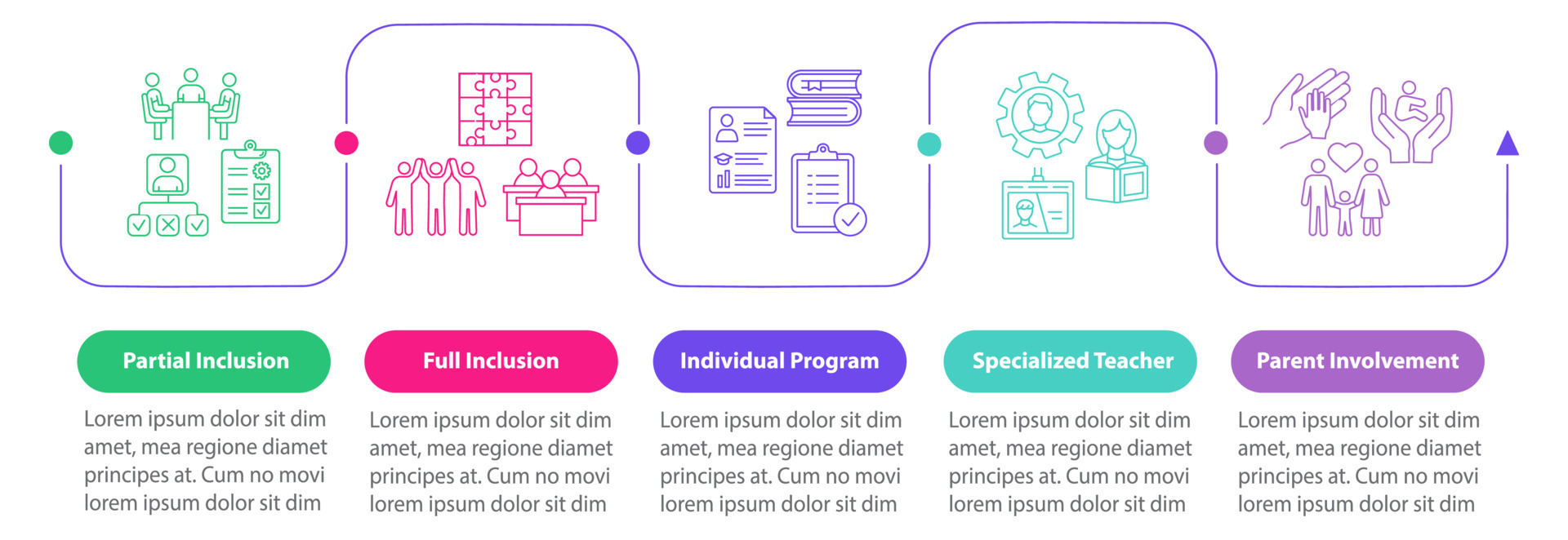 Inclusive education vector infographic template. Special tutor. Full ... Inclusive education vector infographic template. Special tutor. Full ...