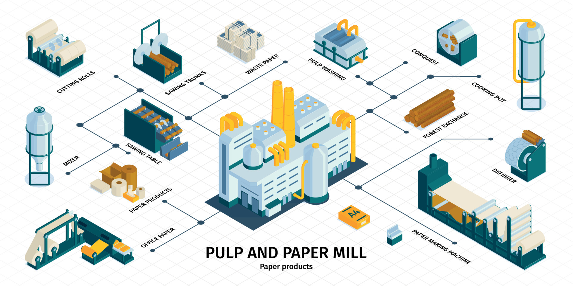 Paper Mill Pulp Infographics 4729518 Vector Art at Vecteezy Paper Mill Pulp Infographics 4729518 Vector Art at Vecteezy
