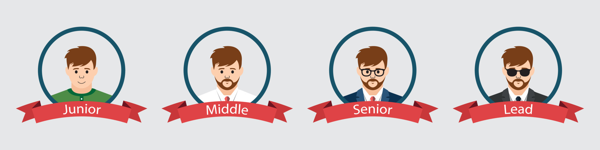 Software developer levels. From junior to team lead. Career ladder of ... Software developer levels. From junior to team lead. Career ladder of ...