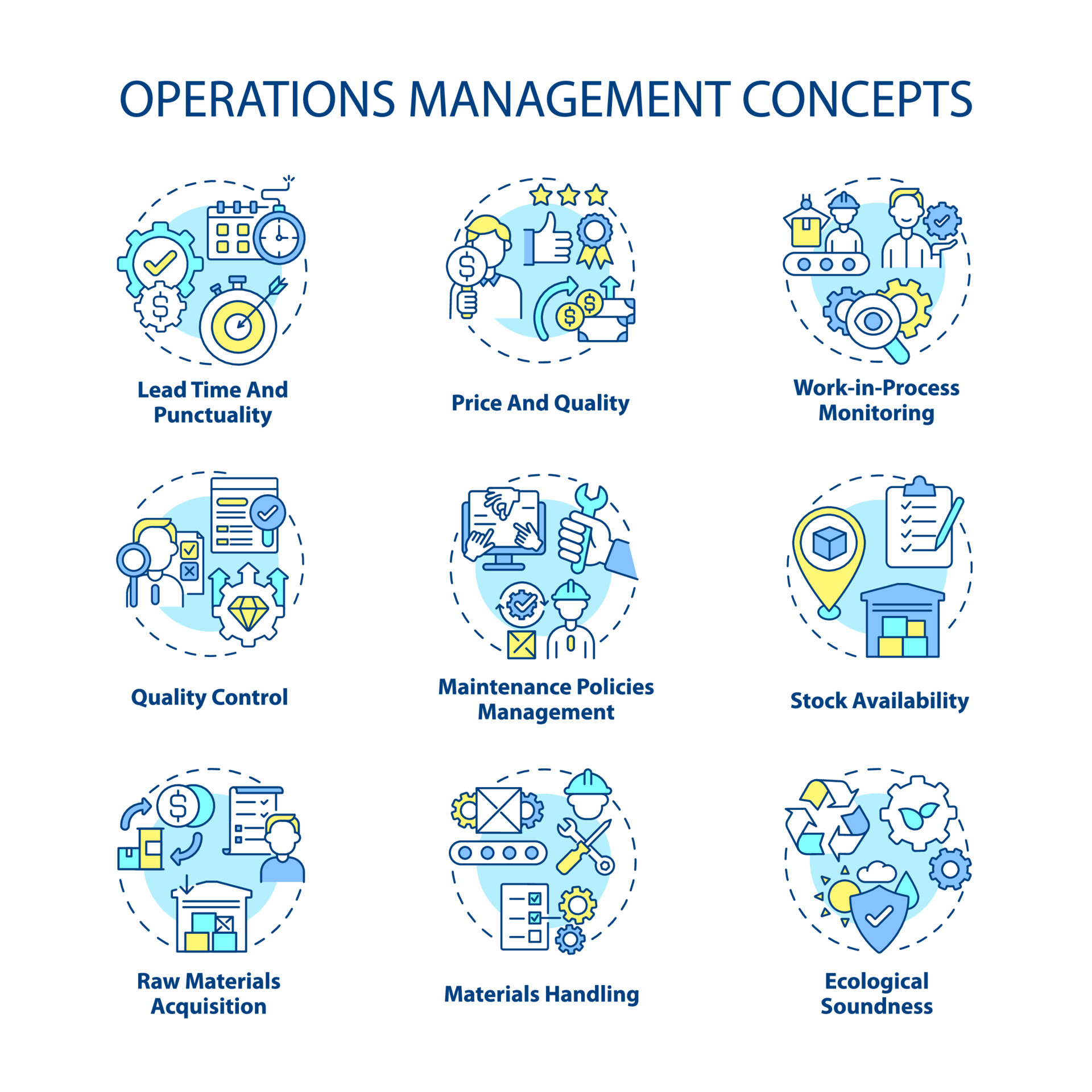Operations management concept icons set. Lead time, punctuality. Price and quality. Production ...
